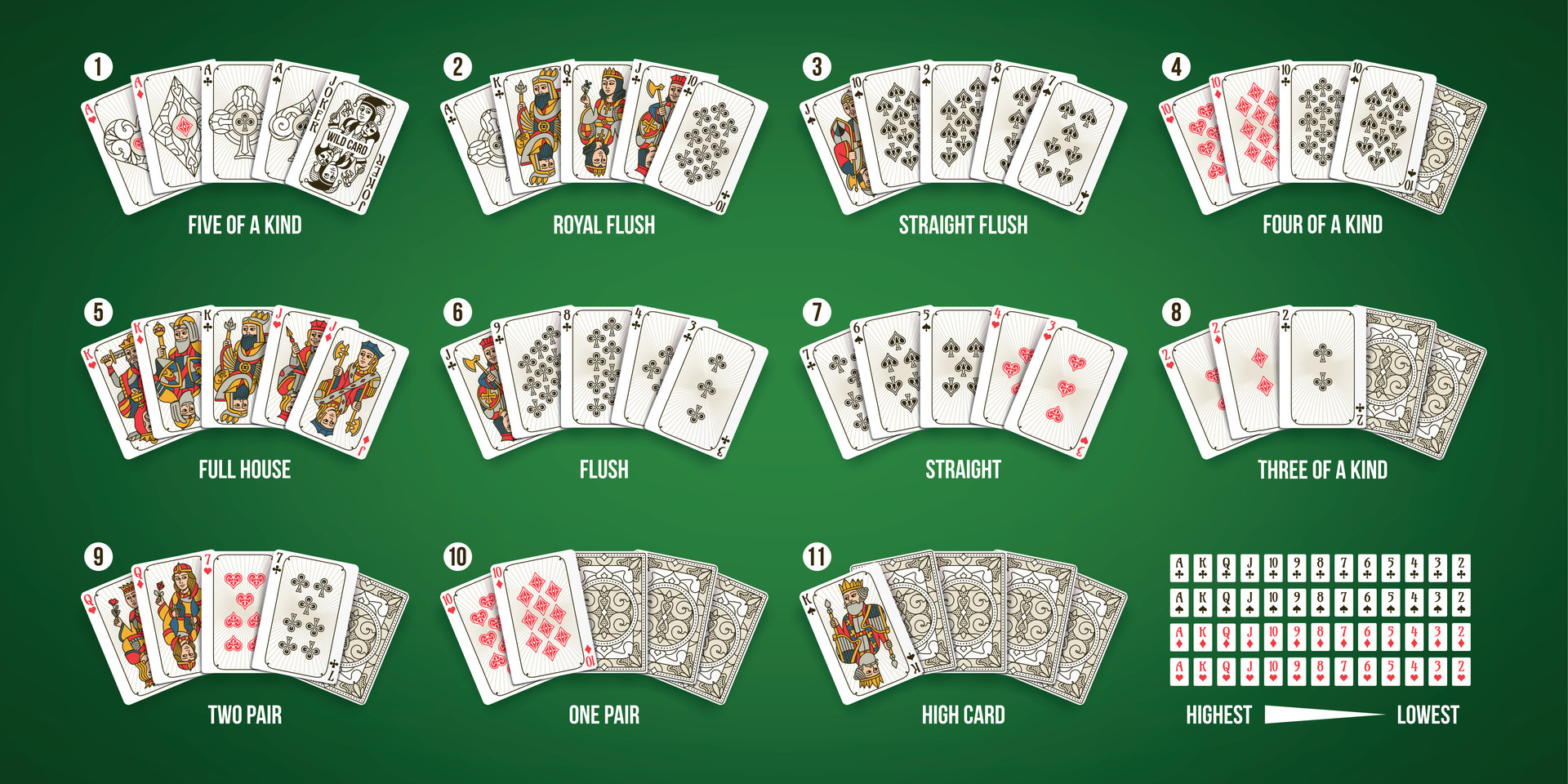 Texas poker playing cards hand ranking combination. Royal and straight ... Texas poker playing cards hand ranking combination. Royal and straight ...