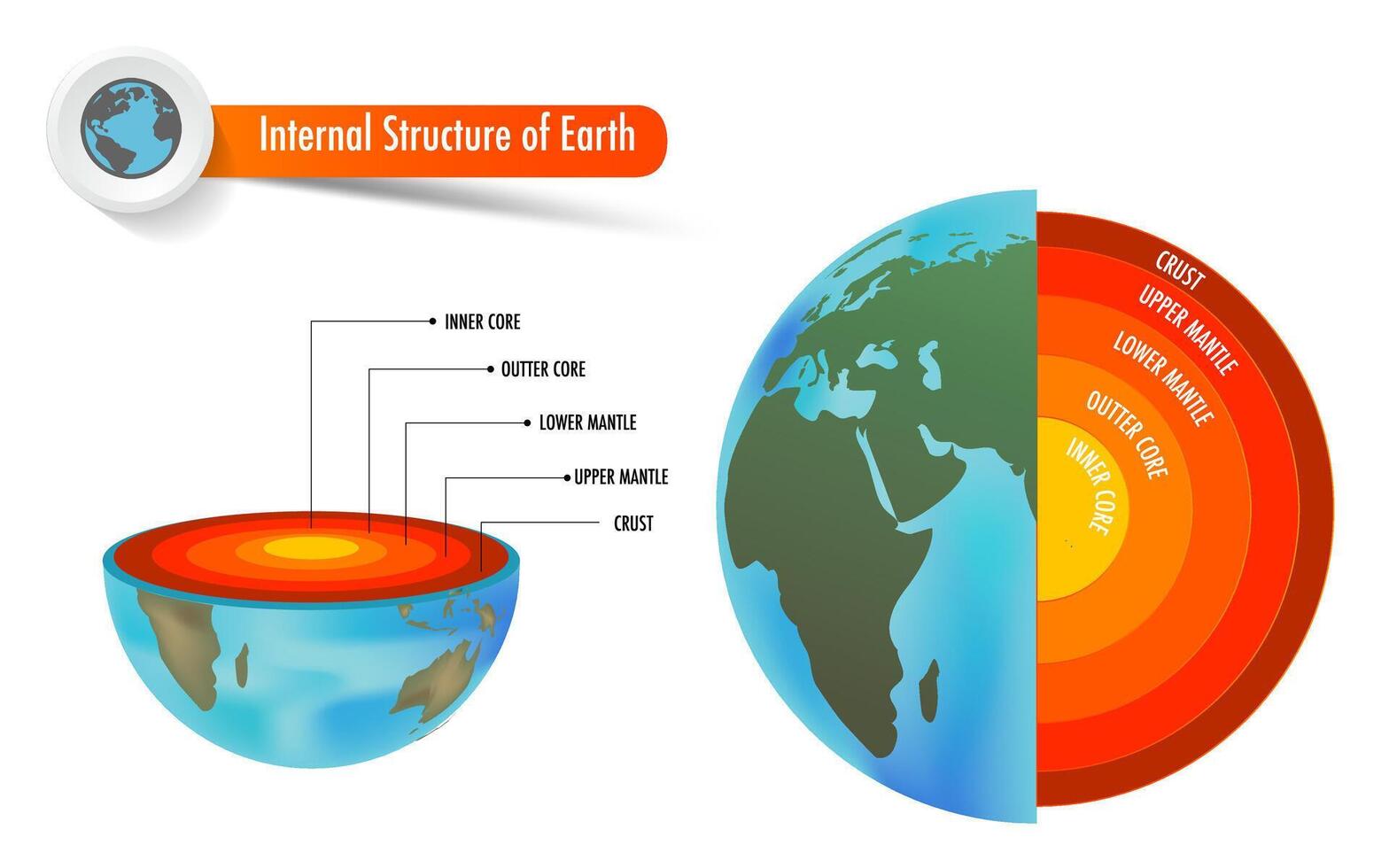 layer of the earth include crust mantle core 38236171 Vector Art at ...