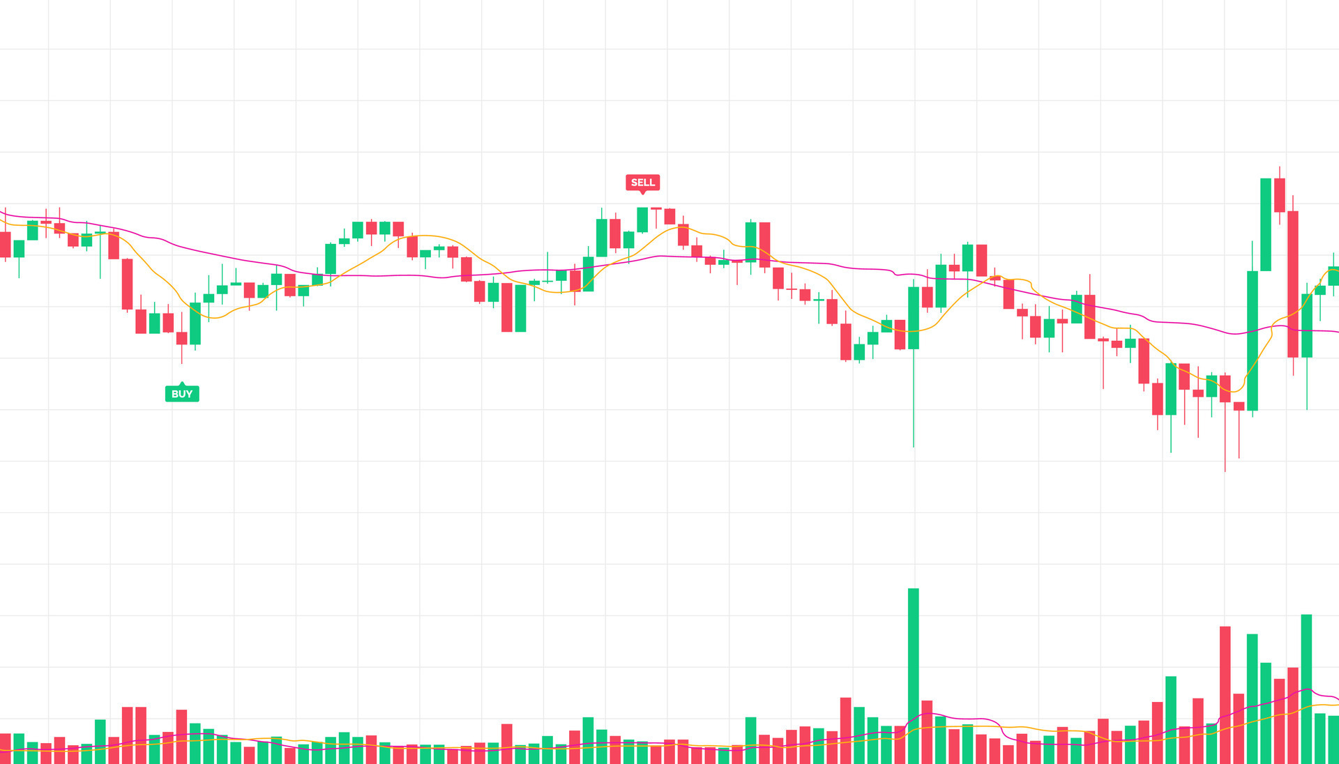 Cryptocurrency trading Financial market Candles and indicators with ...