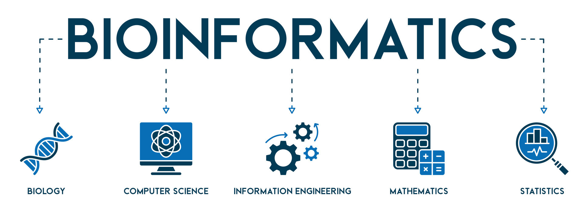 Bioinformatics banner website icon vector illustration concept with ...