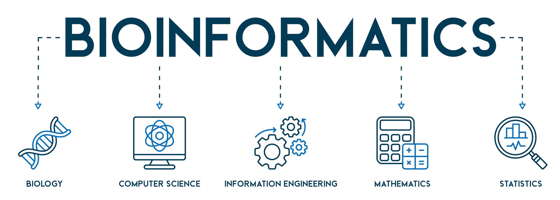 Bioinformatics banner website icon vector illustration concept with ... Bioinformatics banner website icon vector illustration concept with ...