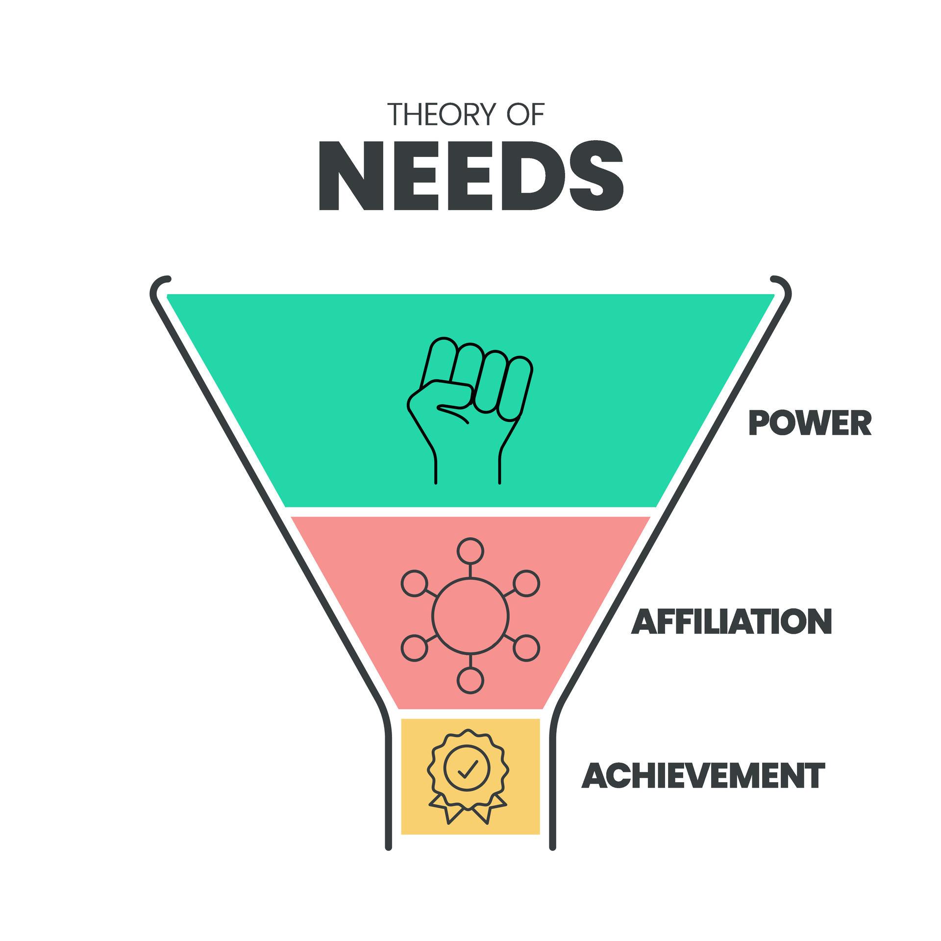 McClelland's Theory of Needs funnel infographic template with icons has ... McClelland's Theory of Needs funnel infographic template with icons has ...