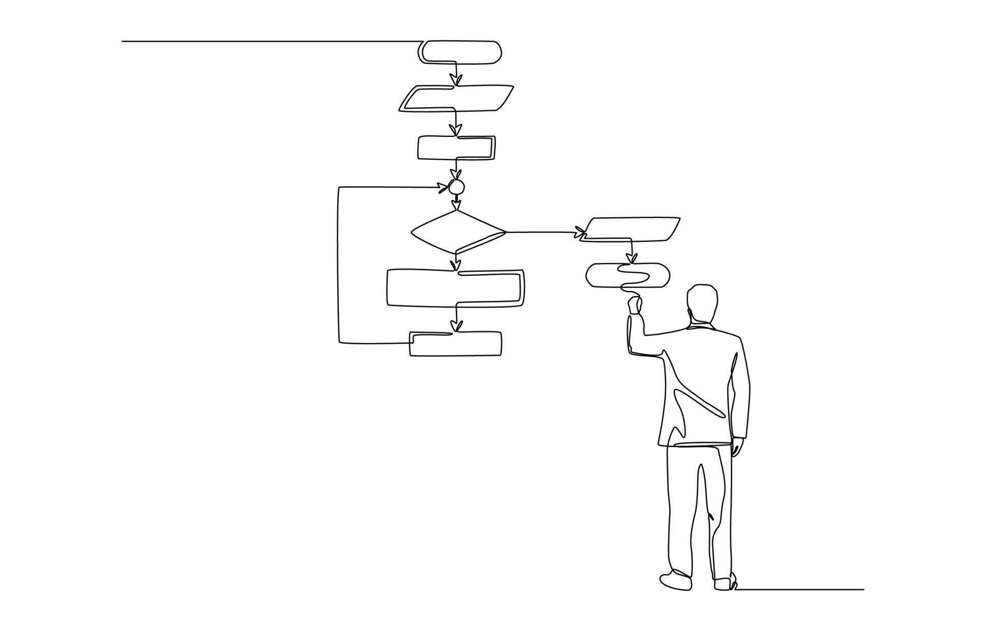 Continuous one line drawing of businessman writing flow chart, business ...