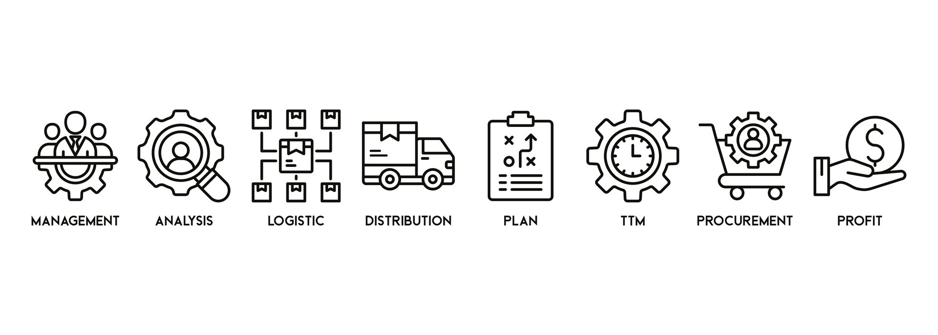 Scm Banner Web Icon Vector Illustration Concept For Supply Chain