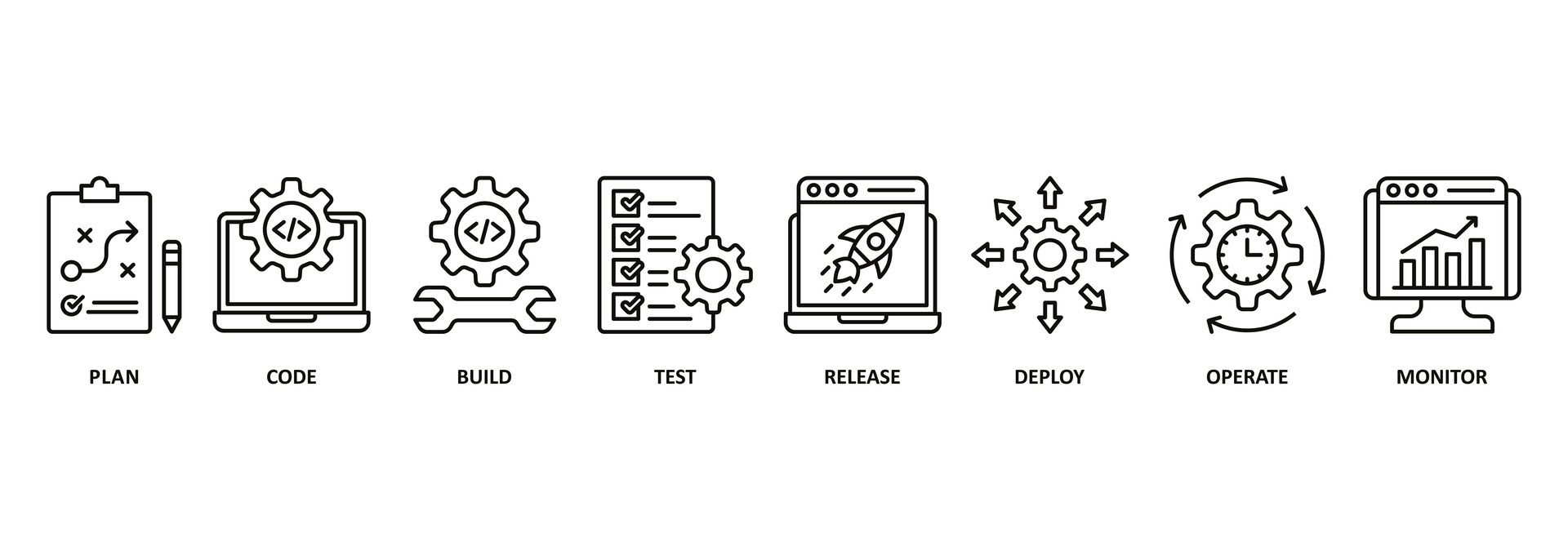 DevOps banner web icon vector illustration concept for software ...