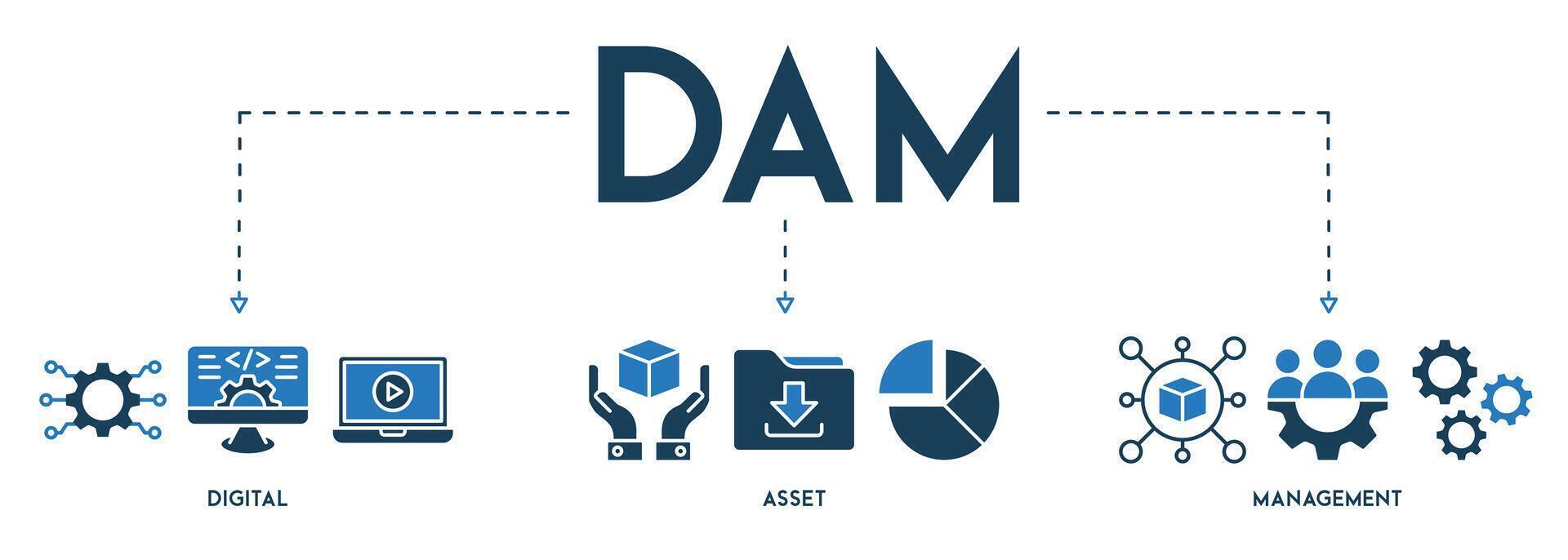 DAM Digital Asset Management Organization banner website icon vector ... DAM Digital Asset Management Organization banner website icon vector ...