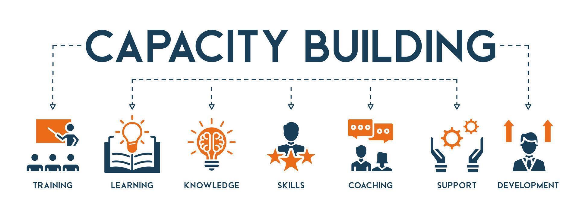 Capacity Building Banner Web Icon Vector Illustration Concept With An