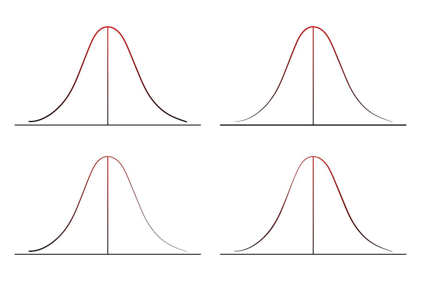Standard normal distribution or gaussian distribution vector ... Standard normal distribution or gaussian distribution vector ...