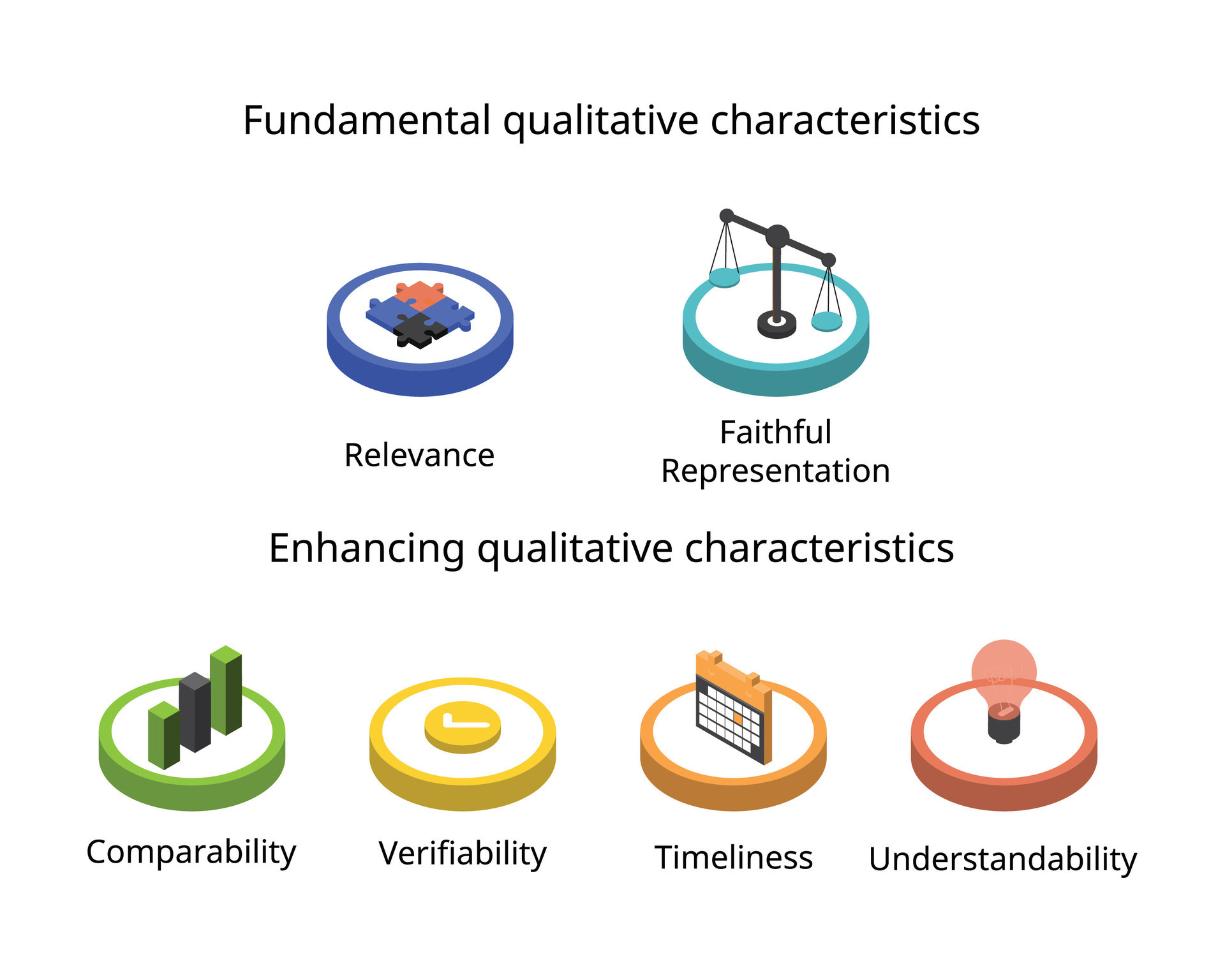 Fundamental qualitative characteristic of Relevance and Faithful ... Fundamental qualitative characteristic of Relevance and Faithful ...