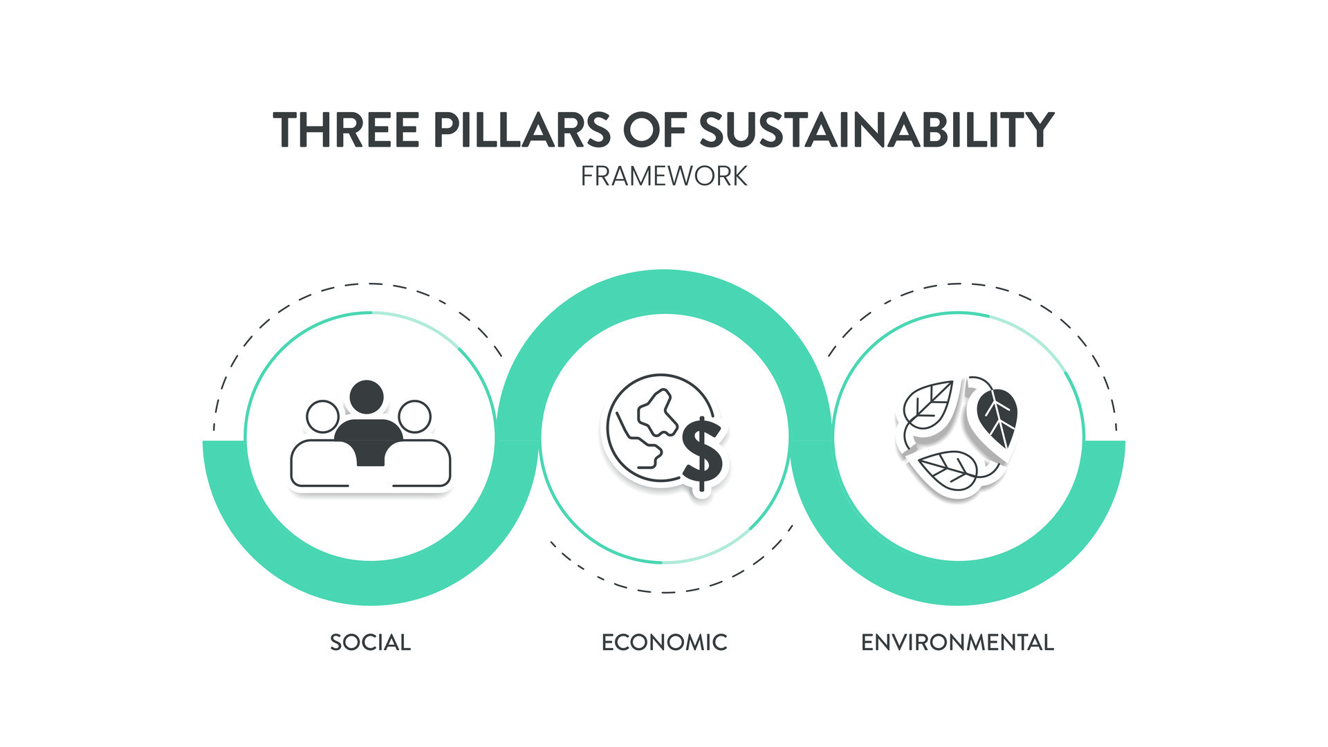 Three Pillars of Sustainable Development framework diagram chart ... Three Pillars of Sustainable Development framework diagram chart ...