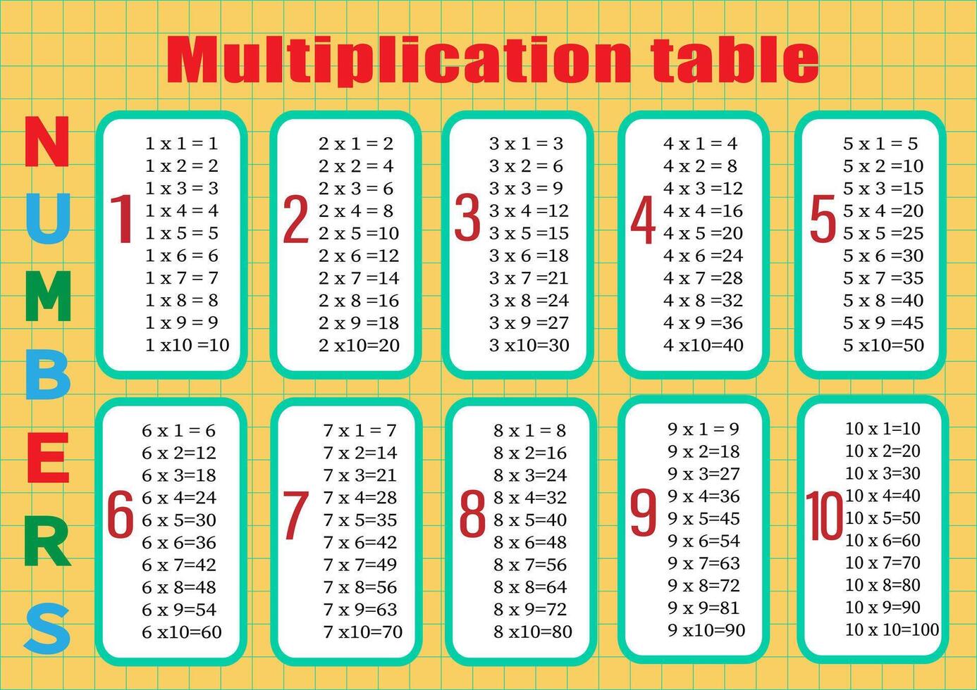 Multiplication Table 1 10 Multiplication Table Set. Collection Of