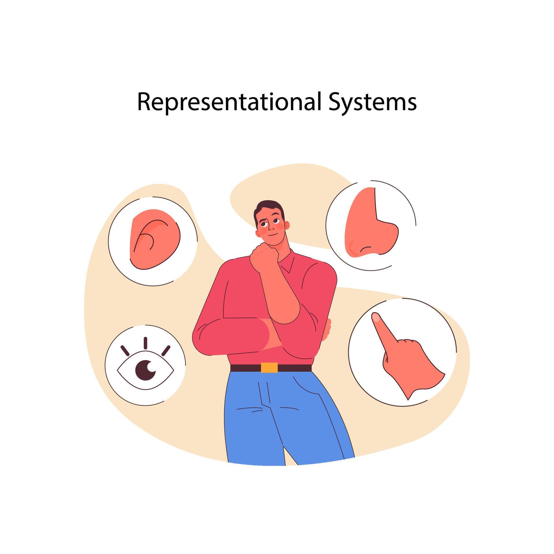 Representational Systems In Neuro Linguistic Programming Flat Vector Illustration 41171176