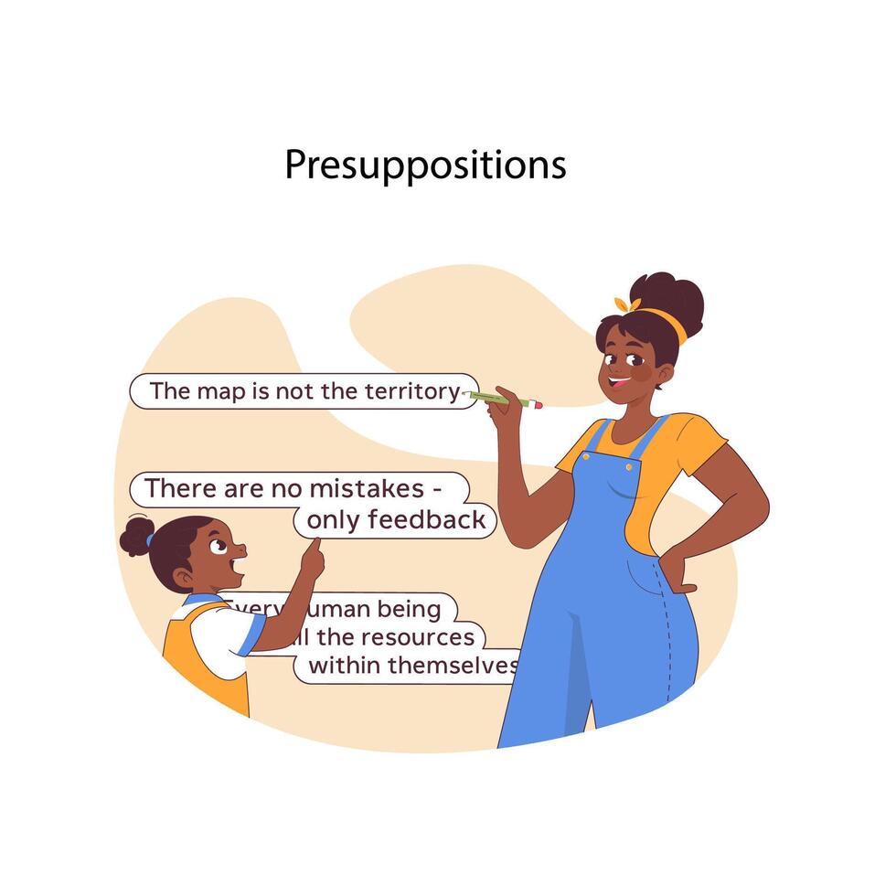 Neuro-linguistic programming foundational beliefs. Flat vector ...