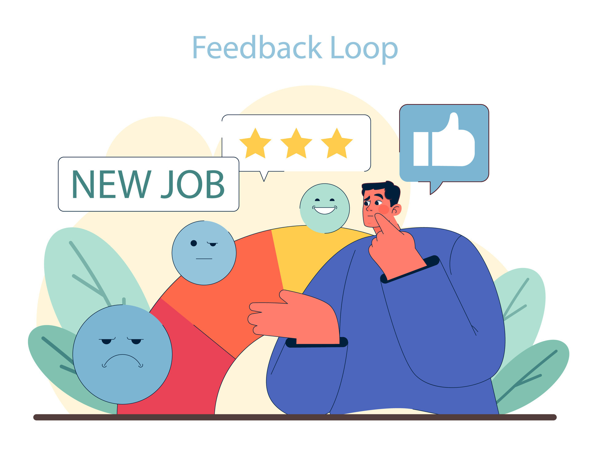 Feedback Loop Concept Continuous Improvement Through Employee