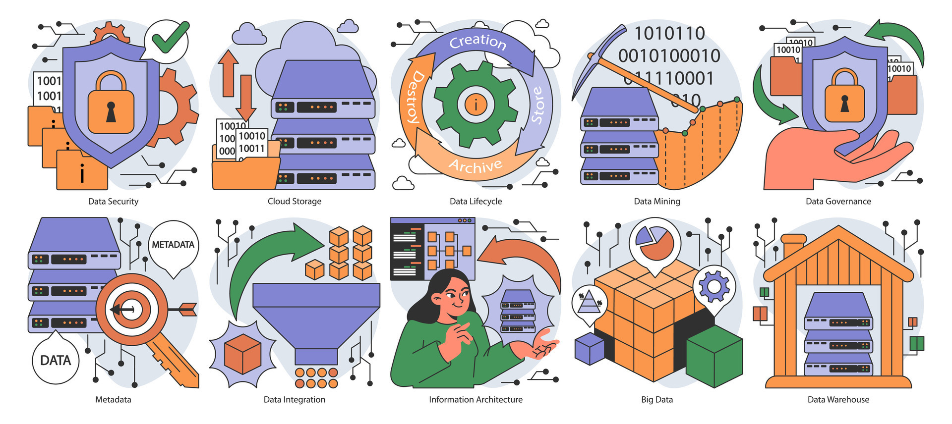 Information Management Set Data Mining Storage Processing And