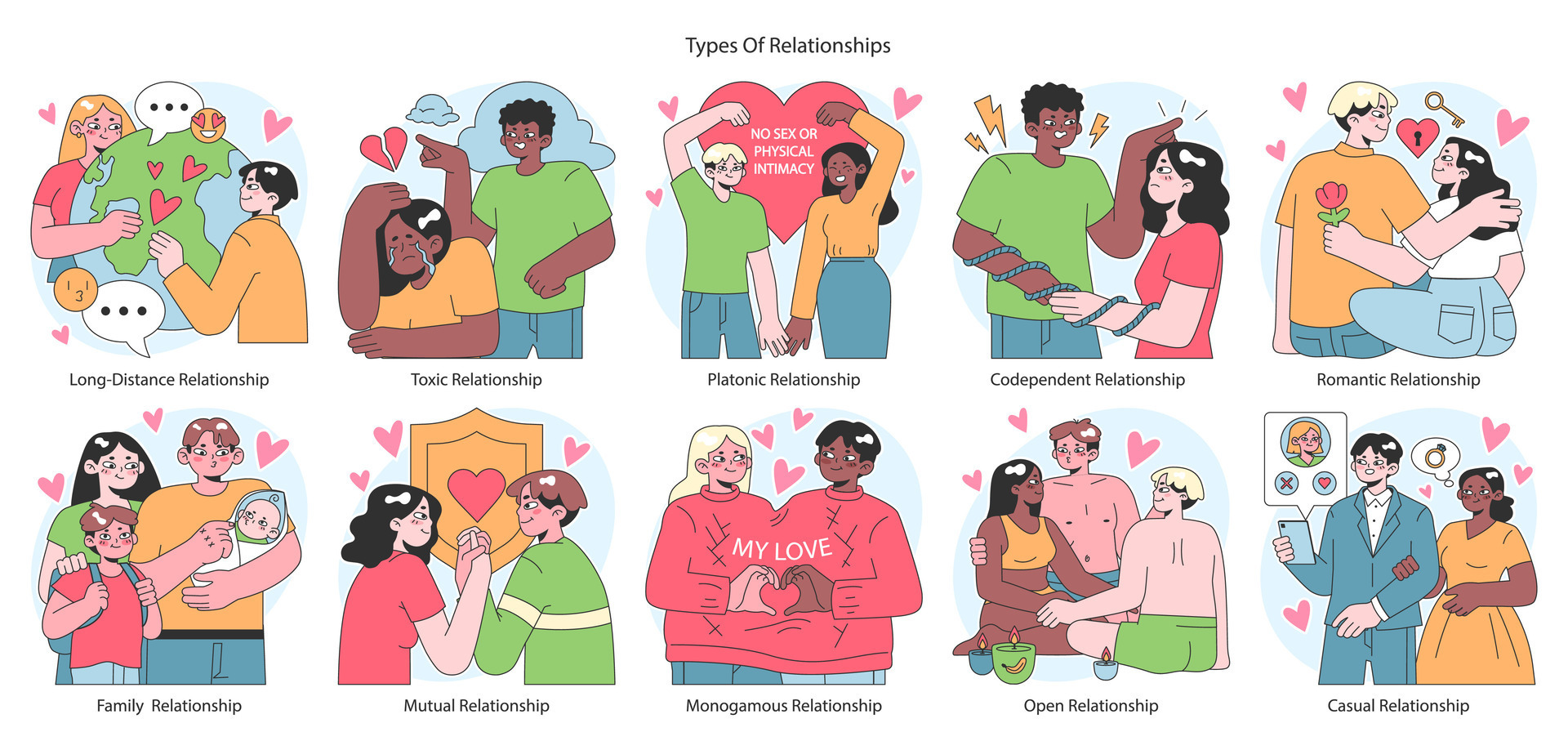 Relationships set. Diverse interpersonal romantic dynamics between ...