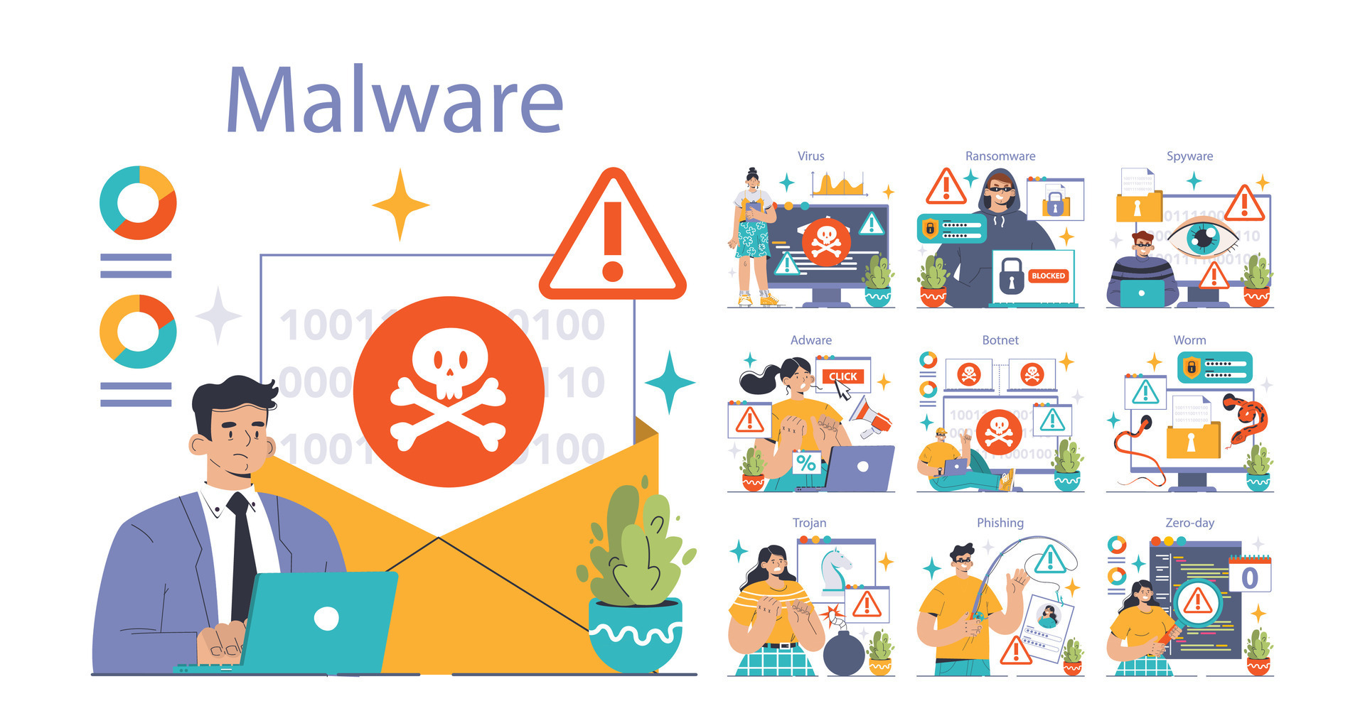 Cybersecurity Set Protecting Data From Threats Users Confronting