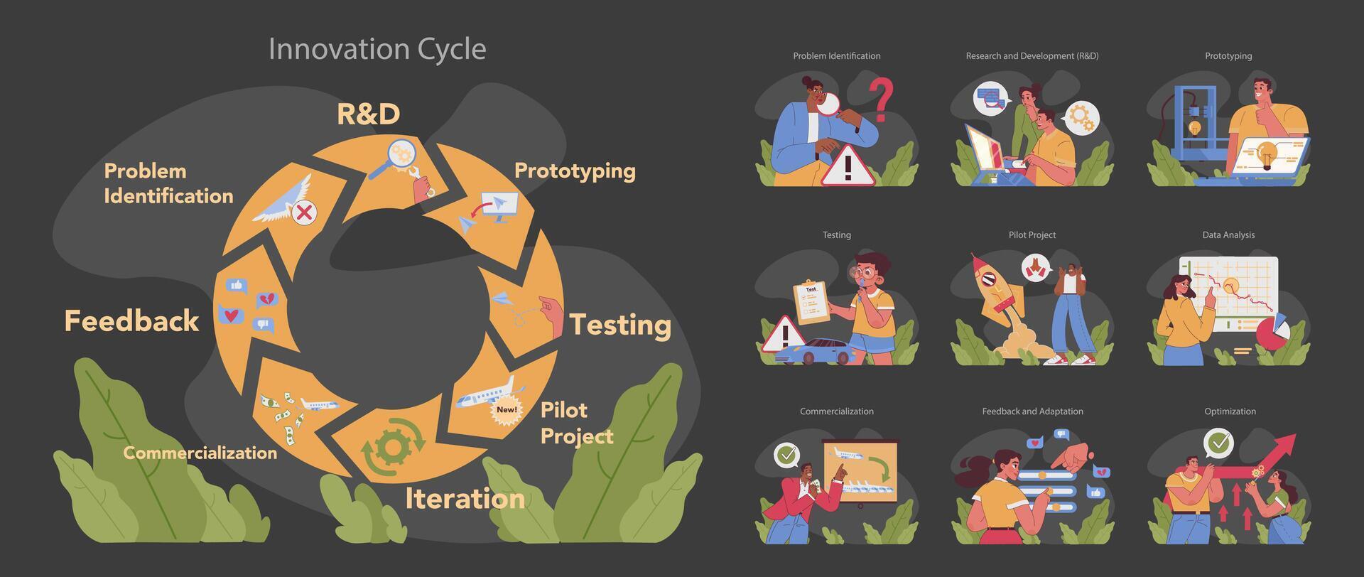 Innovation cycle dark or night mode set. Generation of a creative idea ... Innovation cycle dark or night mode set. Generation of a creative idea ...