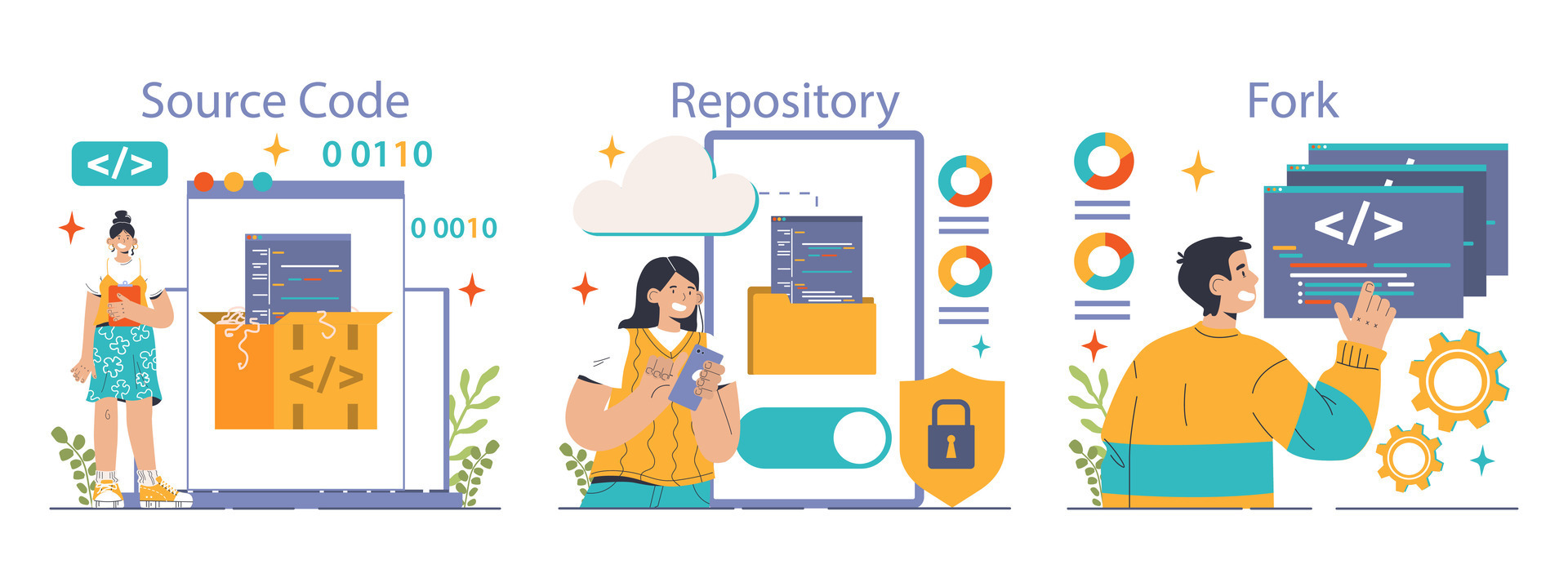 Open Source Set Software With Code Available For Use Modification 41176502 Vector Art At Vecteezy