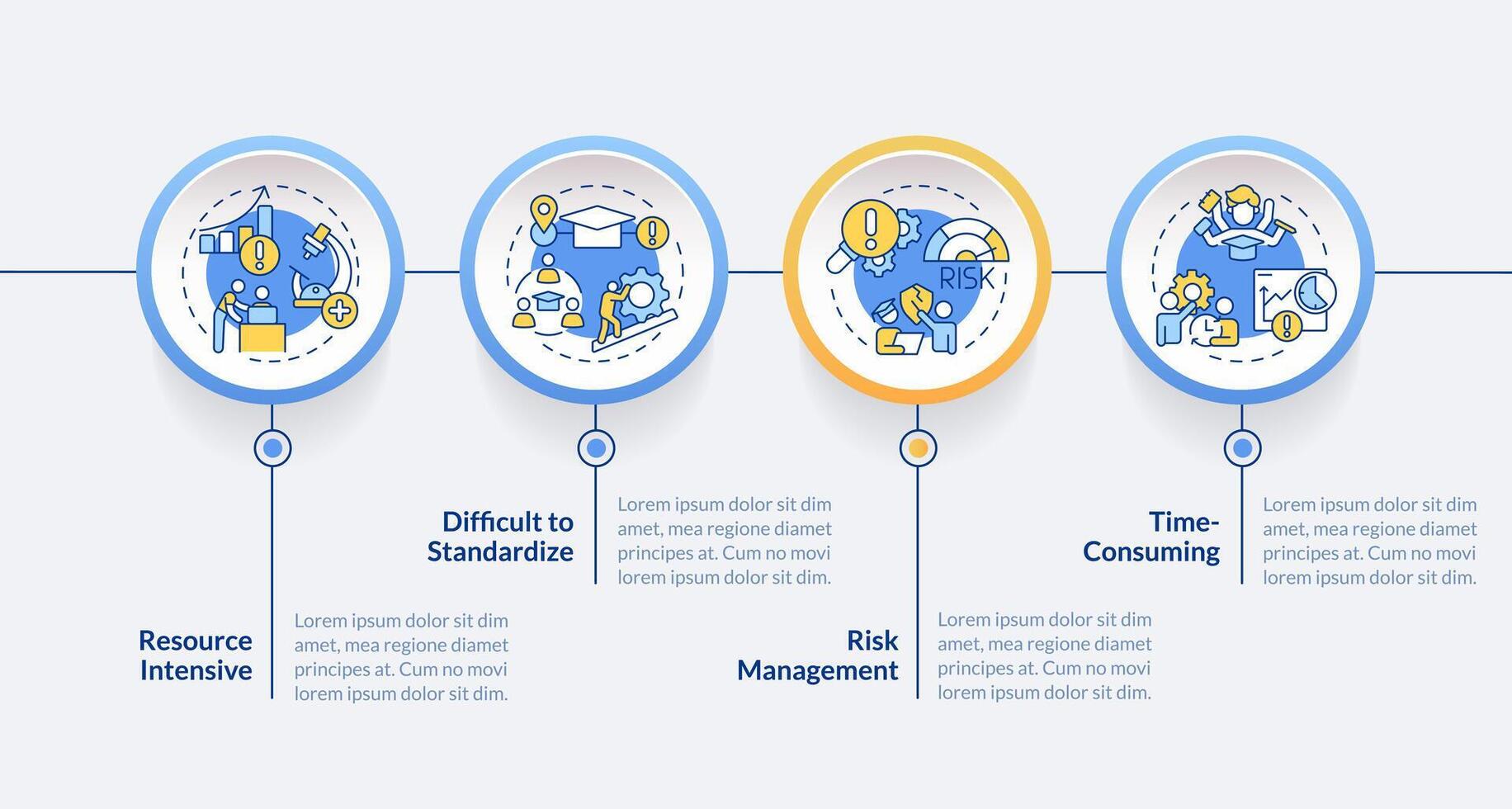 Challenges of education circle infographic template. Risk management. Data visualization with 4 ...
