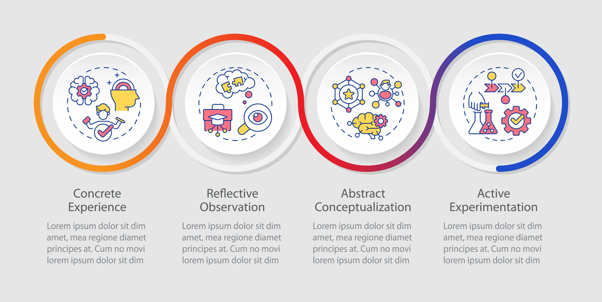 Kolbs experiential theory loop infographic template. Learning. Data ...