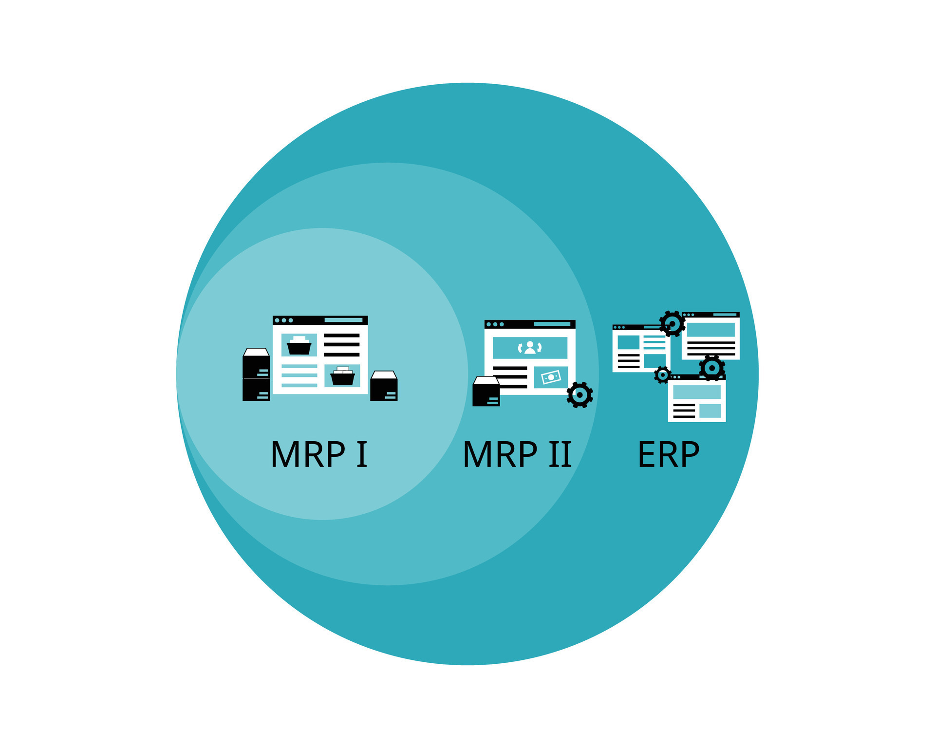 Difference between MRP I, MRP II manufacturing solutions and ERP ... Difference between MRP I, MRP II manufacturing solutions and ERP ...