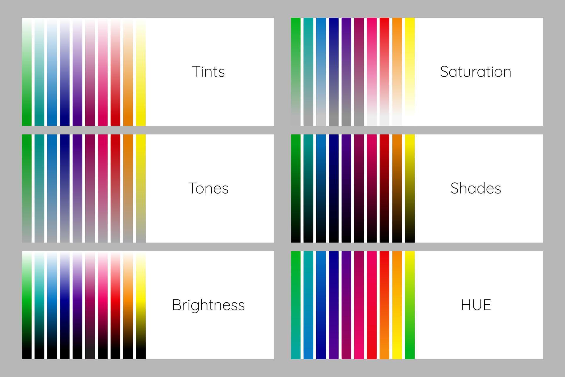 Color Theory Chart with Tints, Saturation, Tones, Shades, Brightness ...