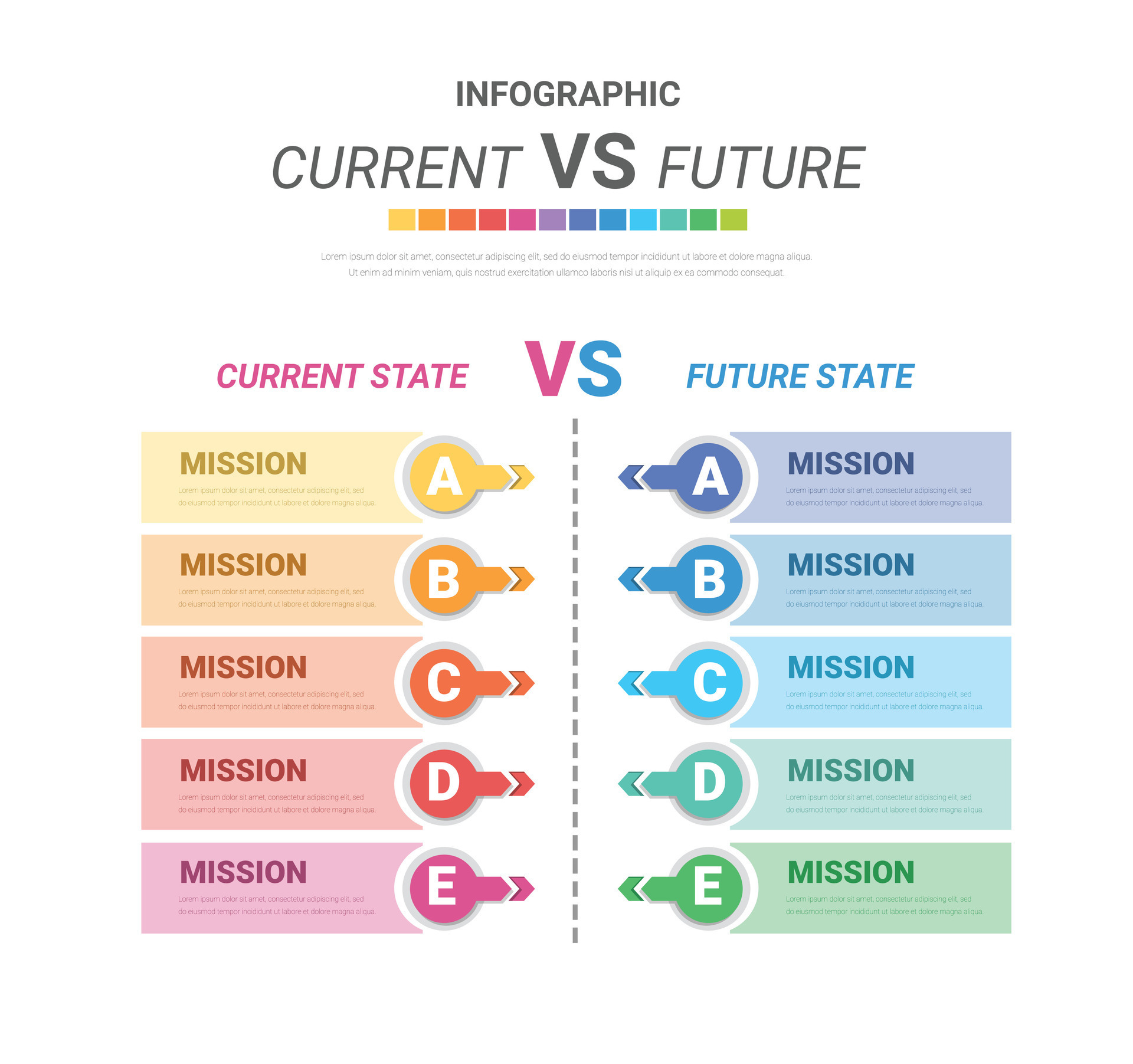 Comparative Infographic Current Versus Future Comparison Flow Chart