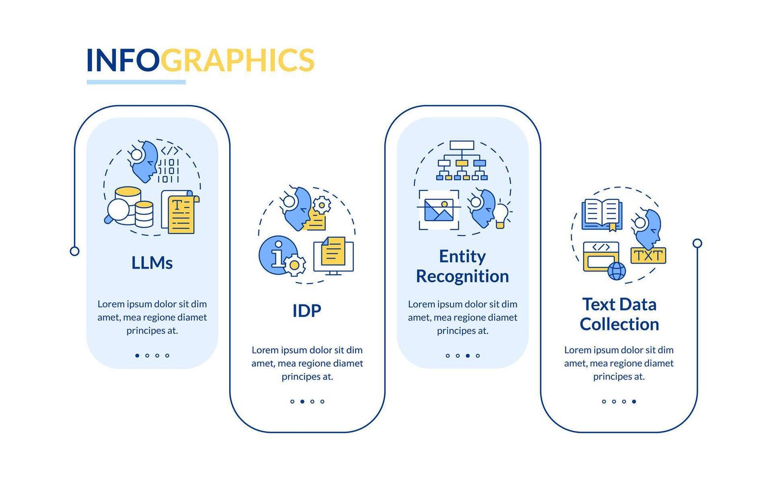 Artificial Content Management Rectangle Infographic Template Data Visualization With 4 Steps