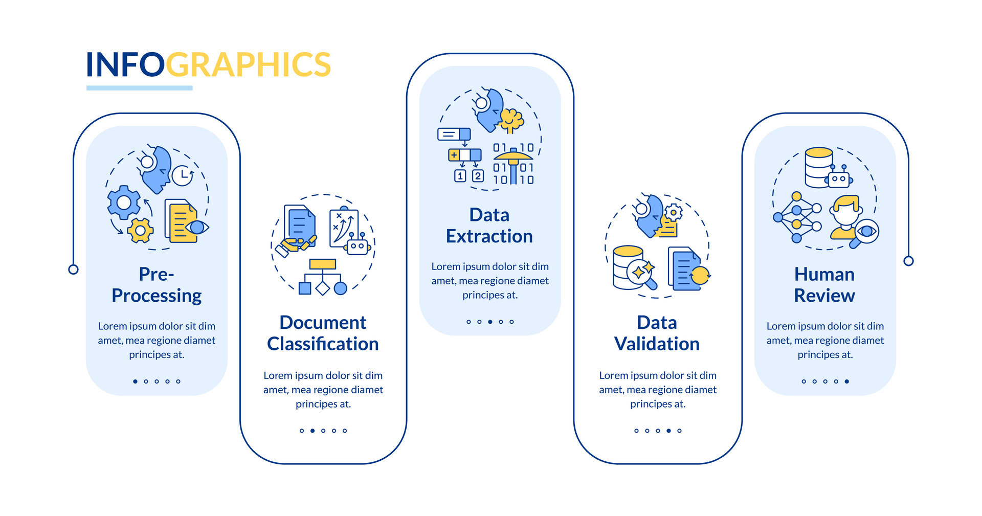Llm Information Processing Rectangle Infographic Template Data Visualization With 5 Steps