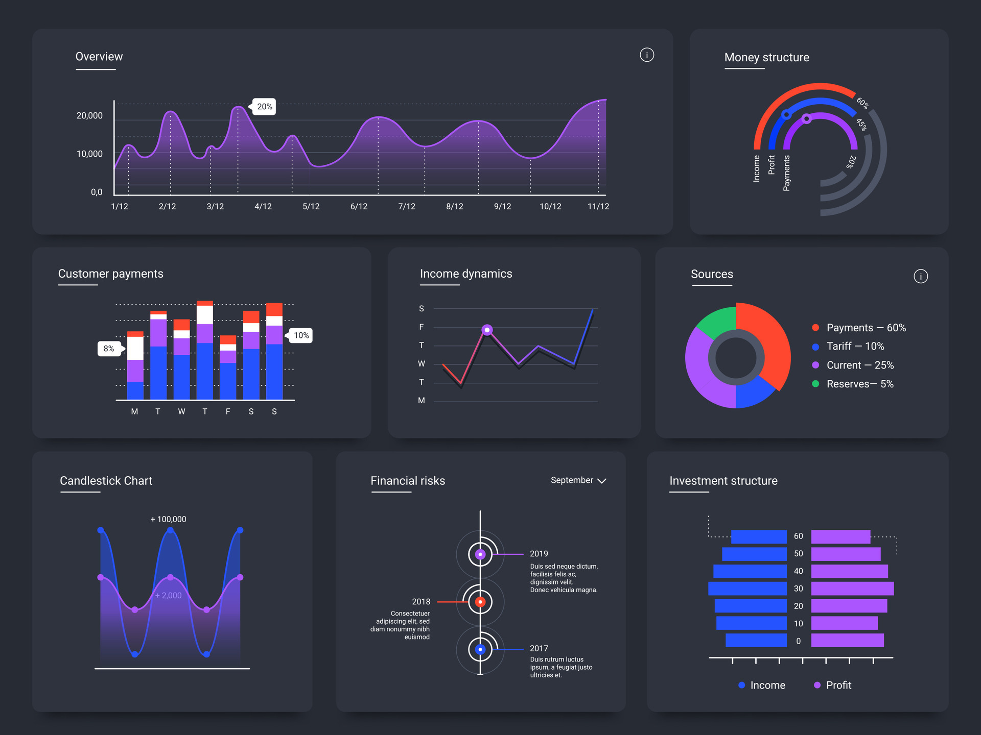 Dashboard charts. Infographic web page, data graphic UI screen cards ...