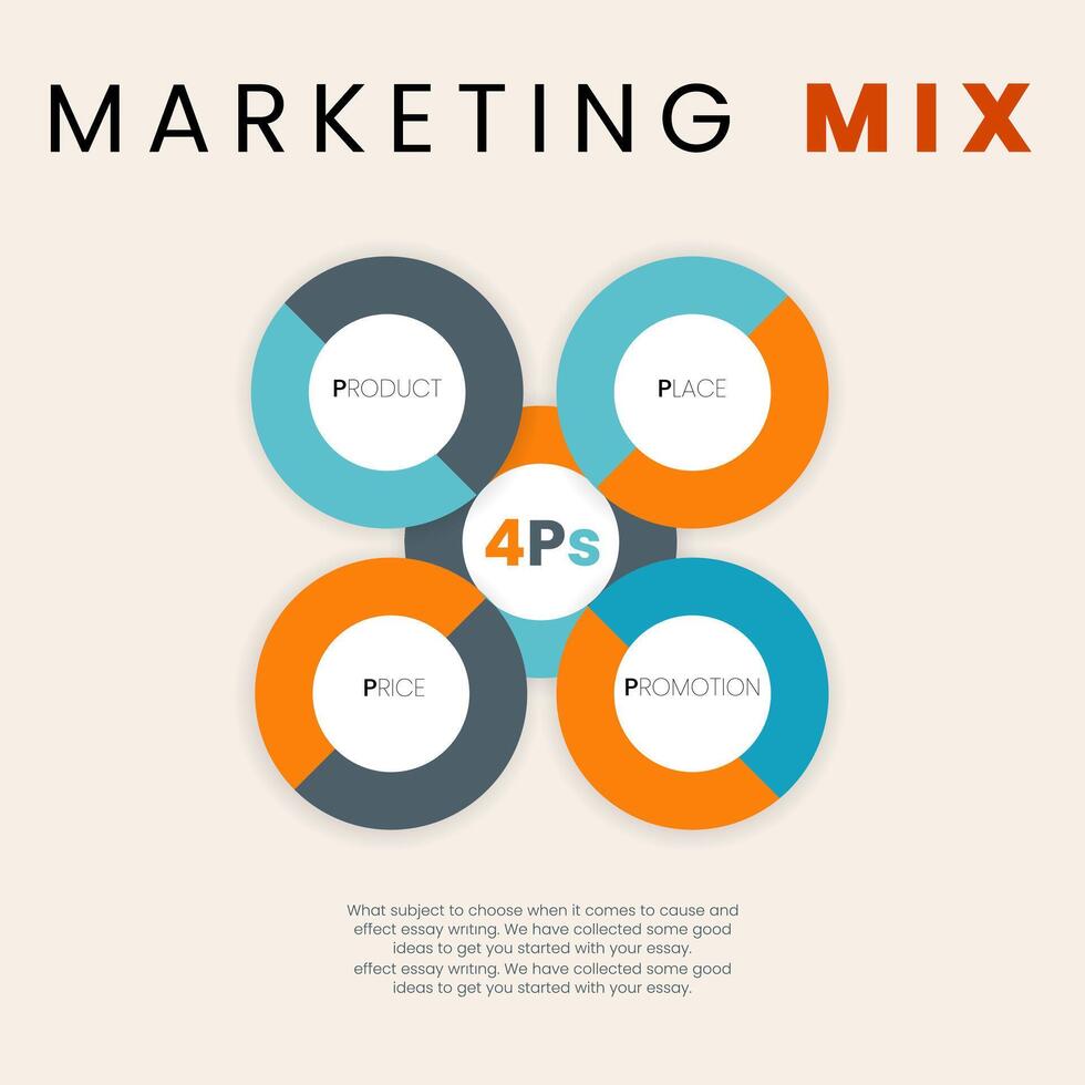 4ps Márketing Mezcla Infografía Bandera Vector Circulo Flechas Para