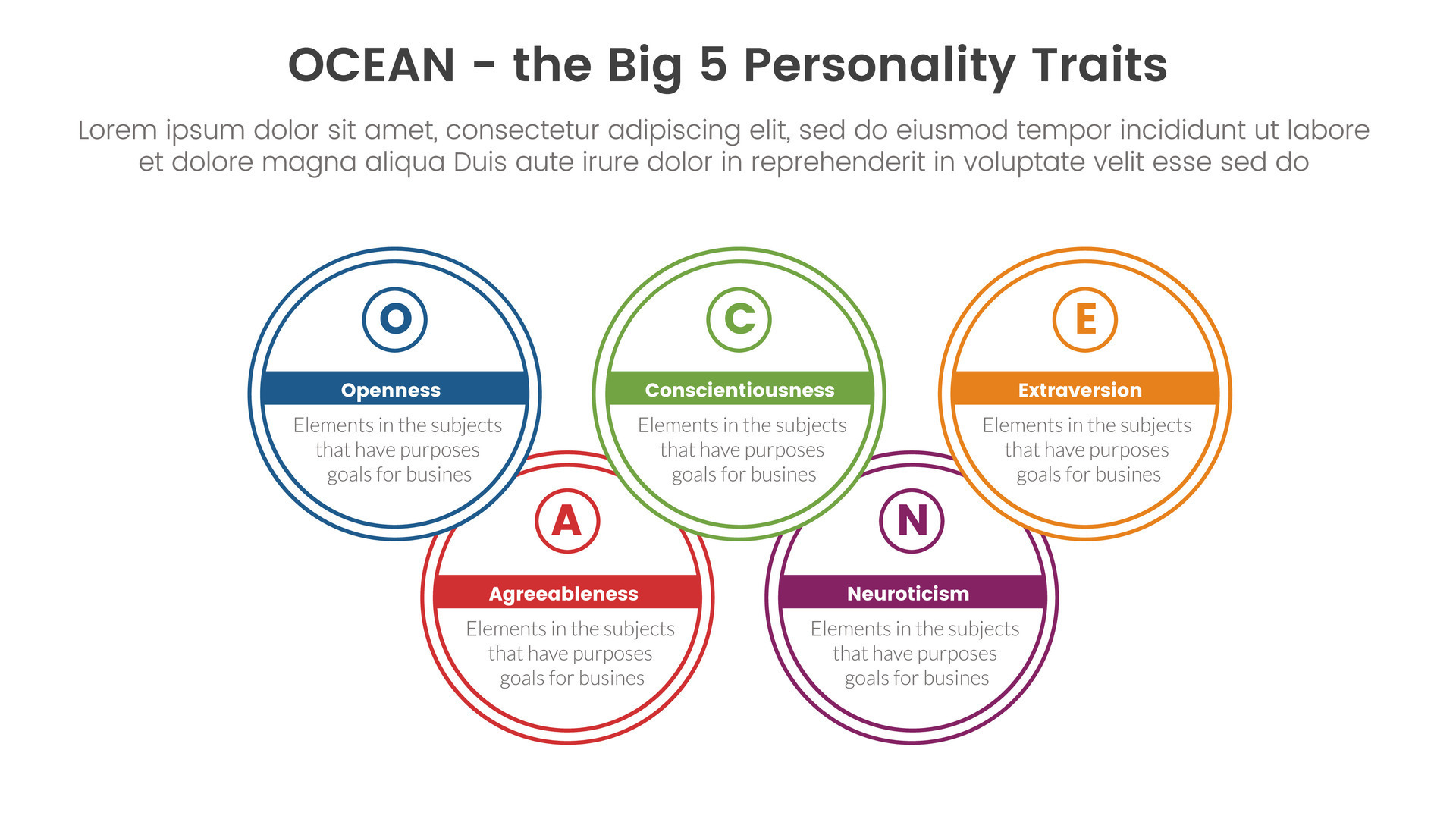 Oceano Grande Cinco Personalidad Rasgos Infografía 5 5 Punto Etapa
