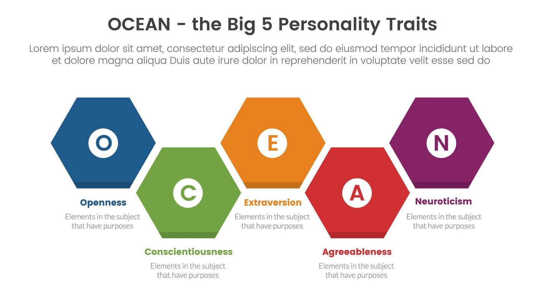 Oceano Grande Cinco Personalidad Rasgos Infografía 5 5 Punto Etapa