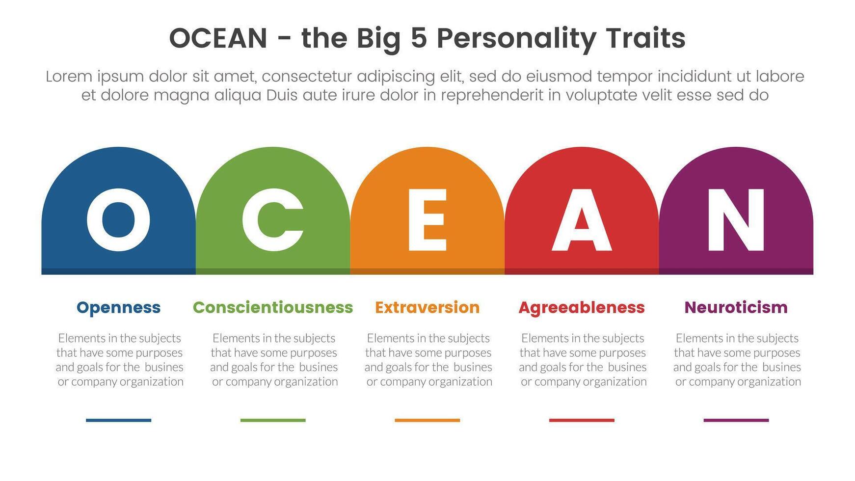 ocean big five personality traits infographic 5 point stage template ...