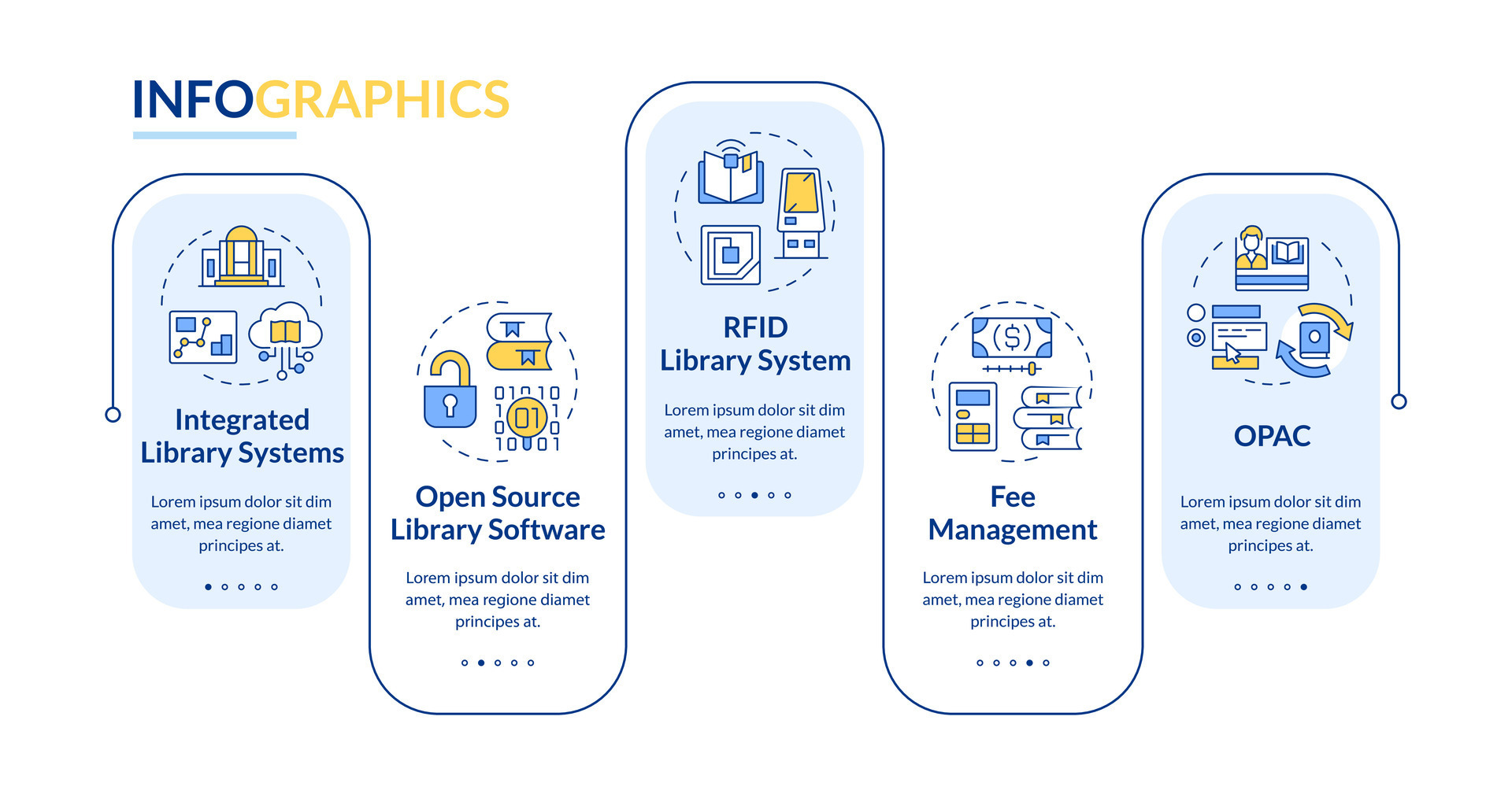 Library system rectangle infographic template. Workflow organization. Data visualization with 5 ...