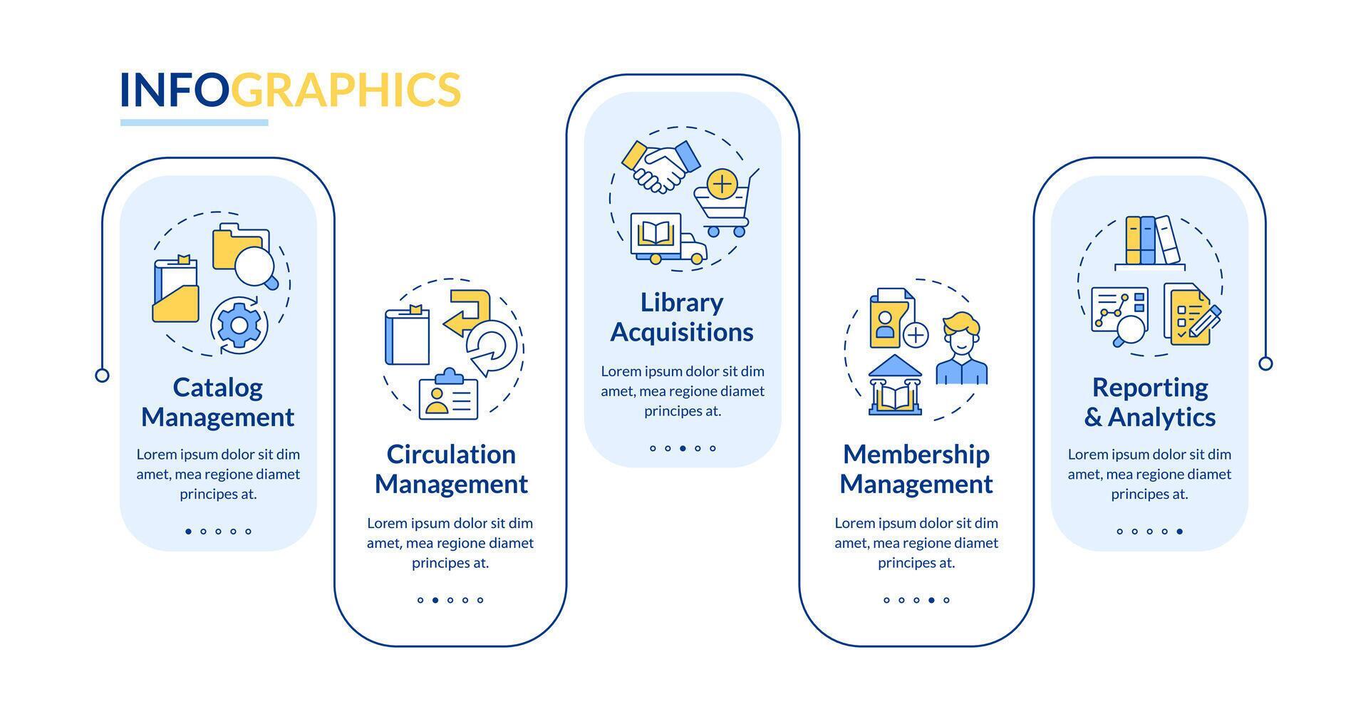 Library organization key features rectangle infographic template. Data ...