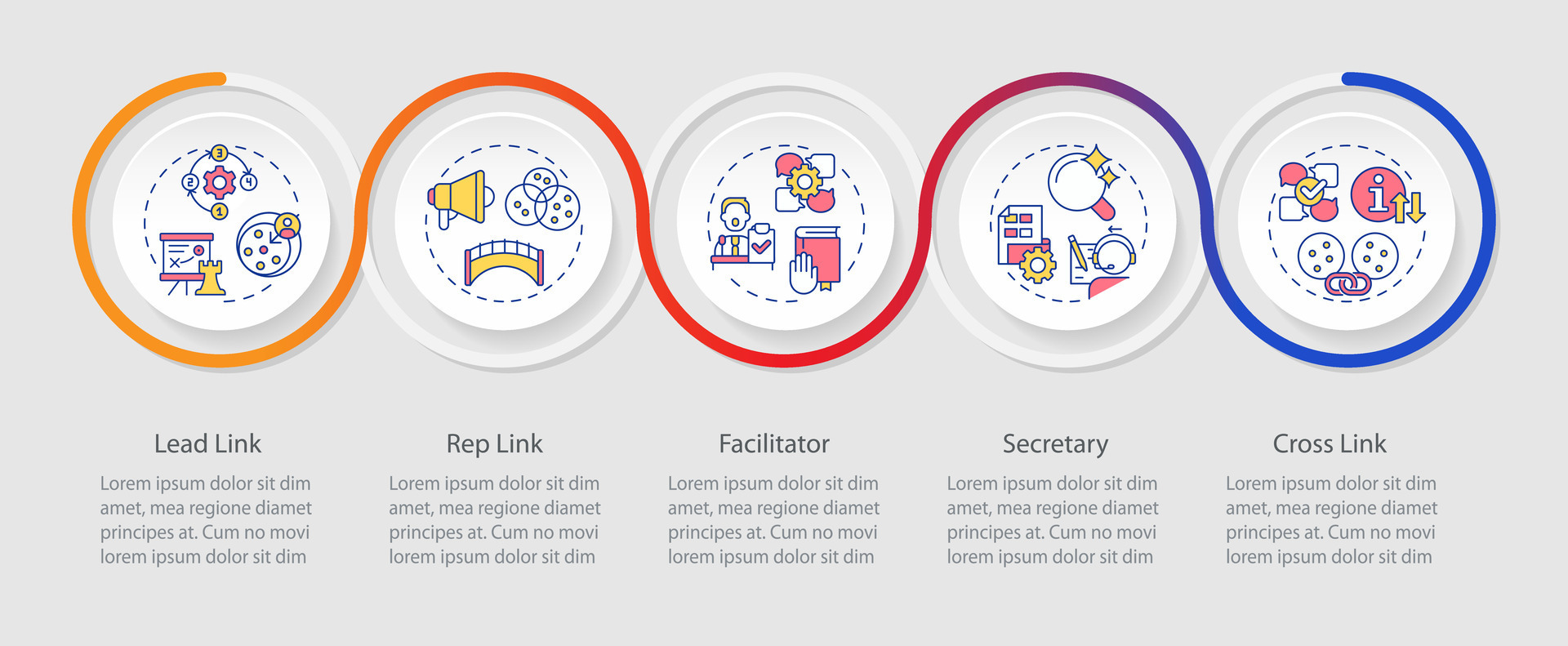 Holacracy core roles loop infographic template. Governance structure. Data visualization with 5 ...