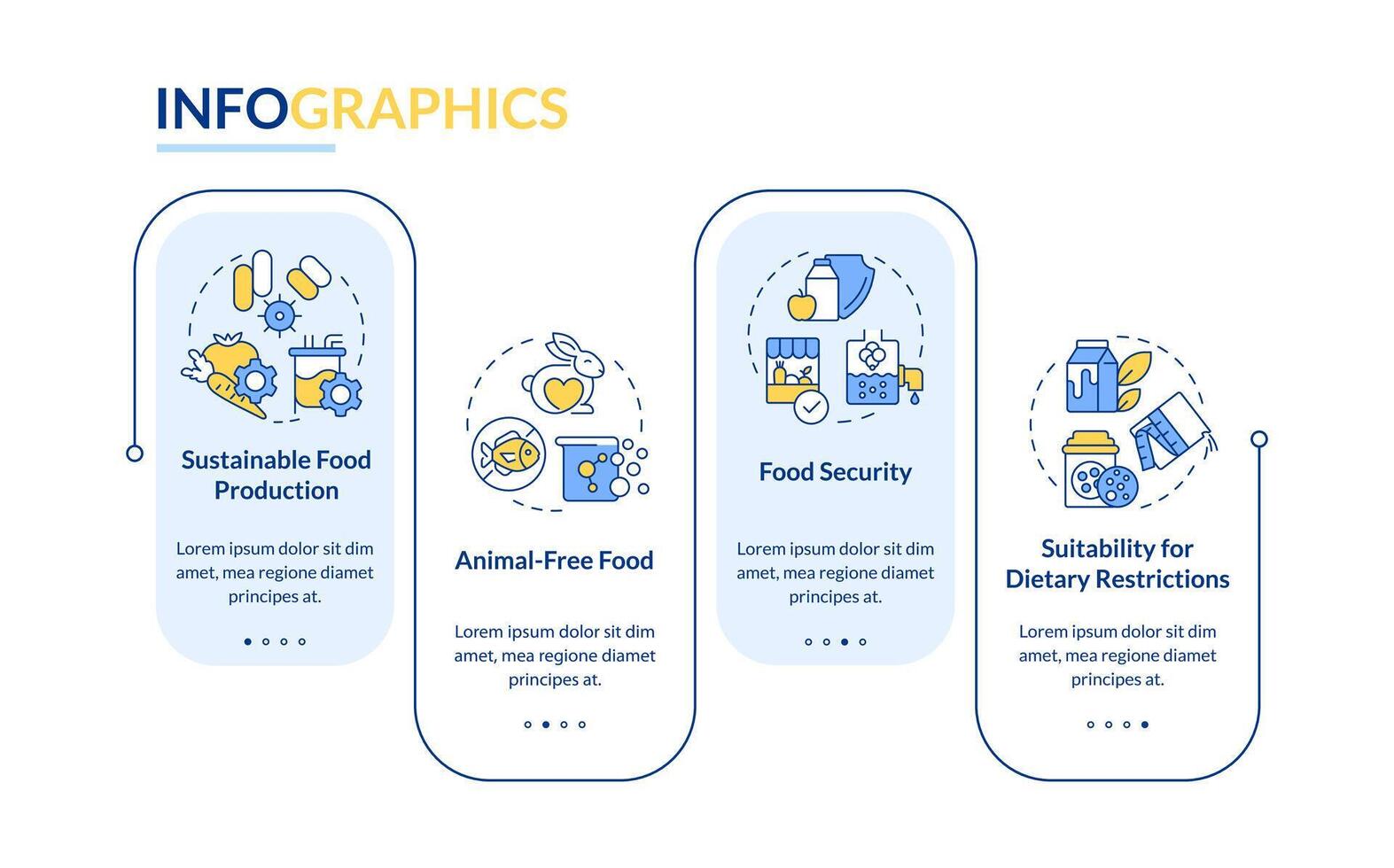 Fermentation Technology Advantages Rectangle Infographic Template Data Visualization With 4