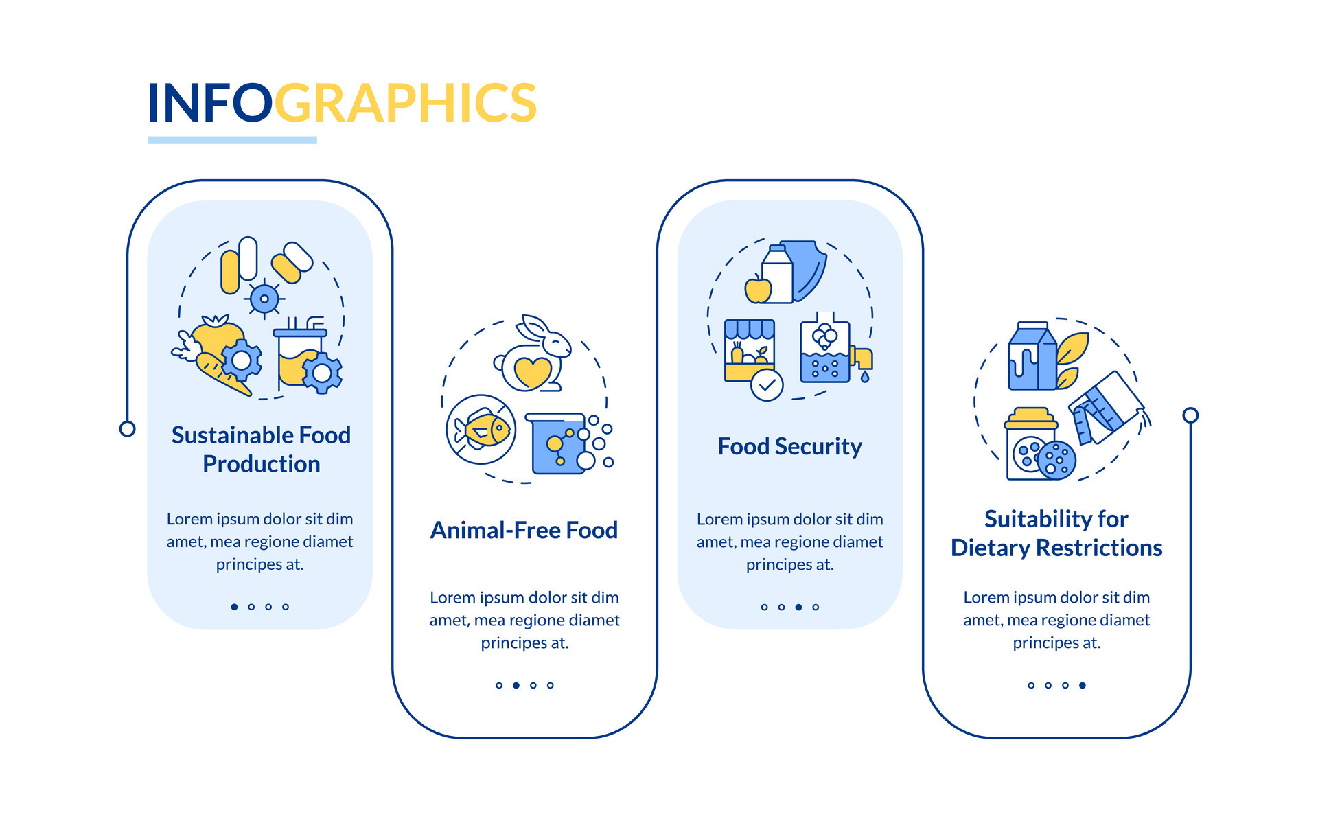 Fermentation Technology Advantages Rectangle Infographic Template Data Visualization With 4