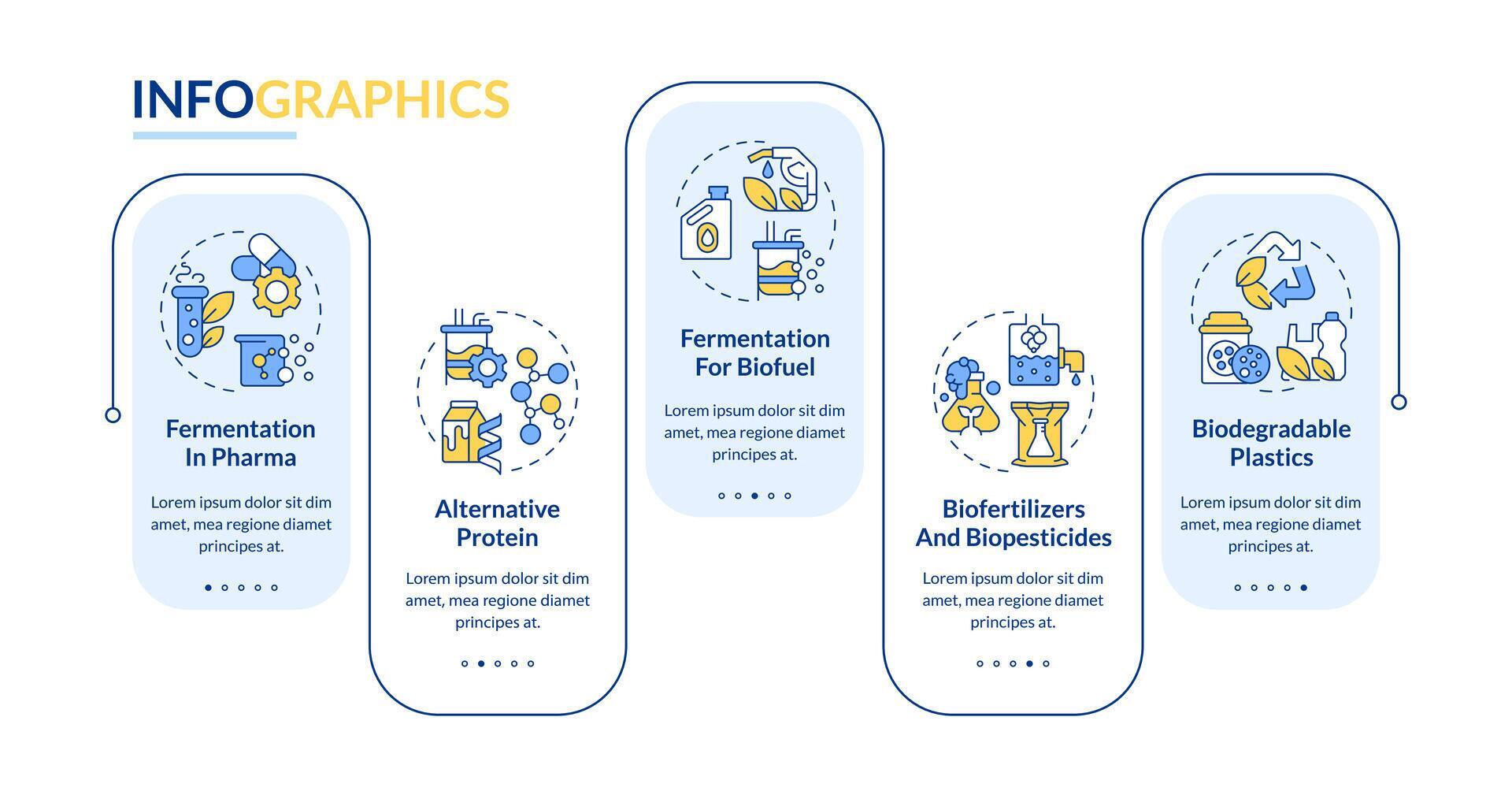 Fermentation industry use rectangle infographic template. Data visualization with 5 steps ...