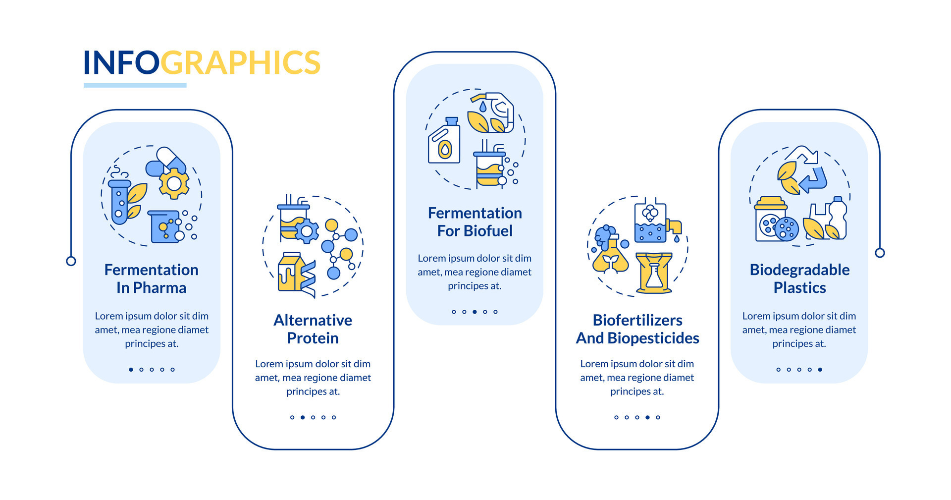 Fermentation Industry Use Rectangle Infographic Template Data Visualization With 5 Steps