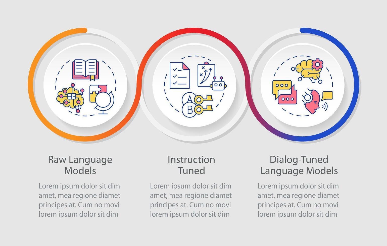 Ai types loop infographic template. Machine learning. Assistance tools. Data visualization with ...