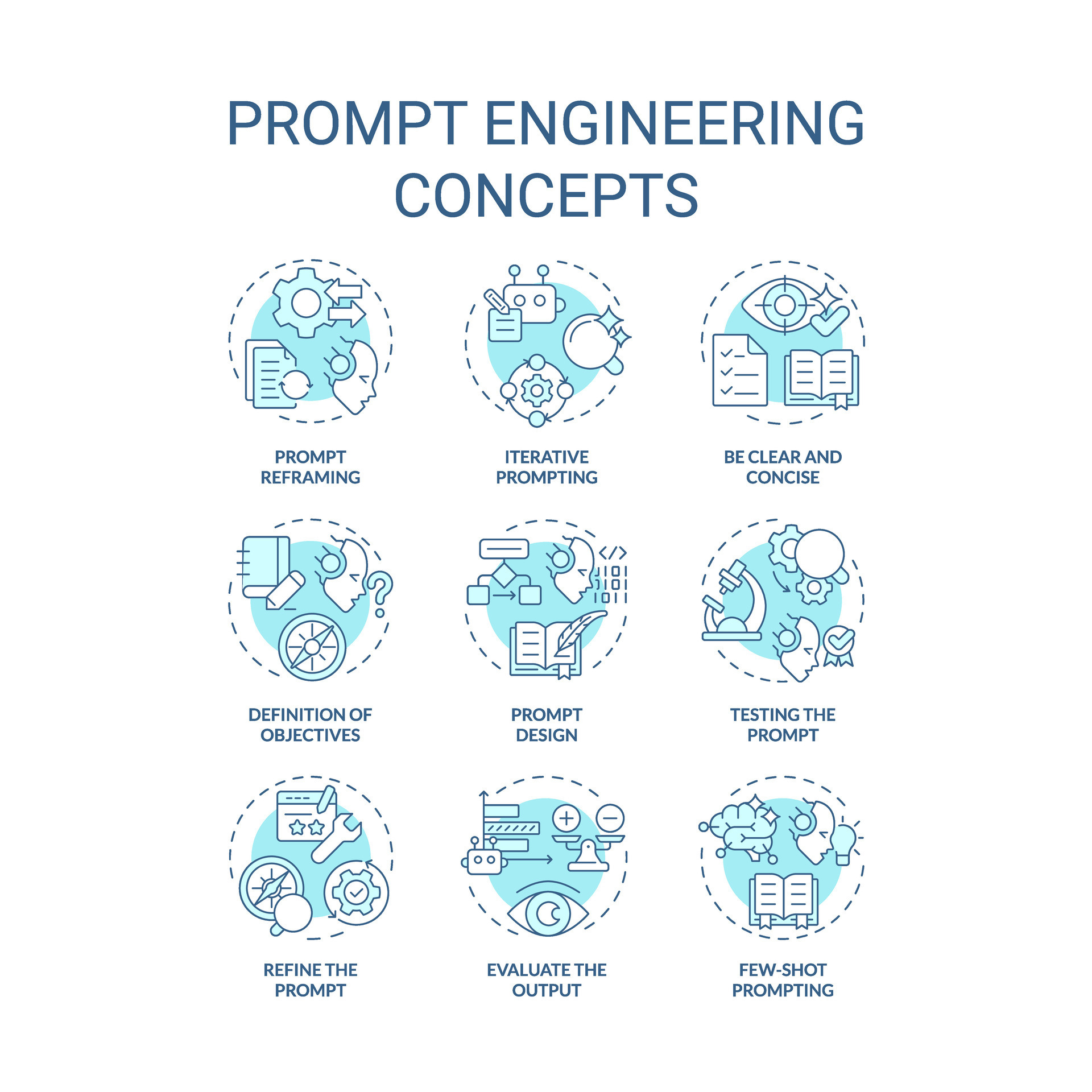 Prompt engineering soft blue concept icons. Design instructions for ai ...