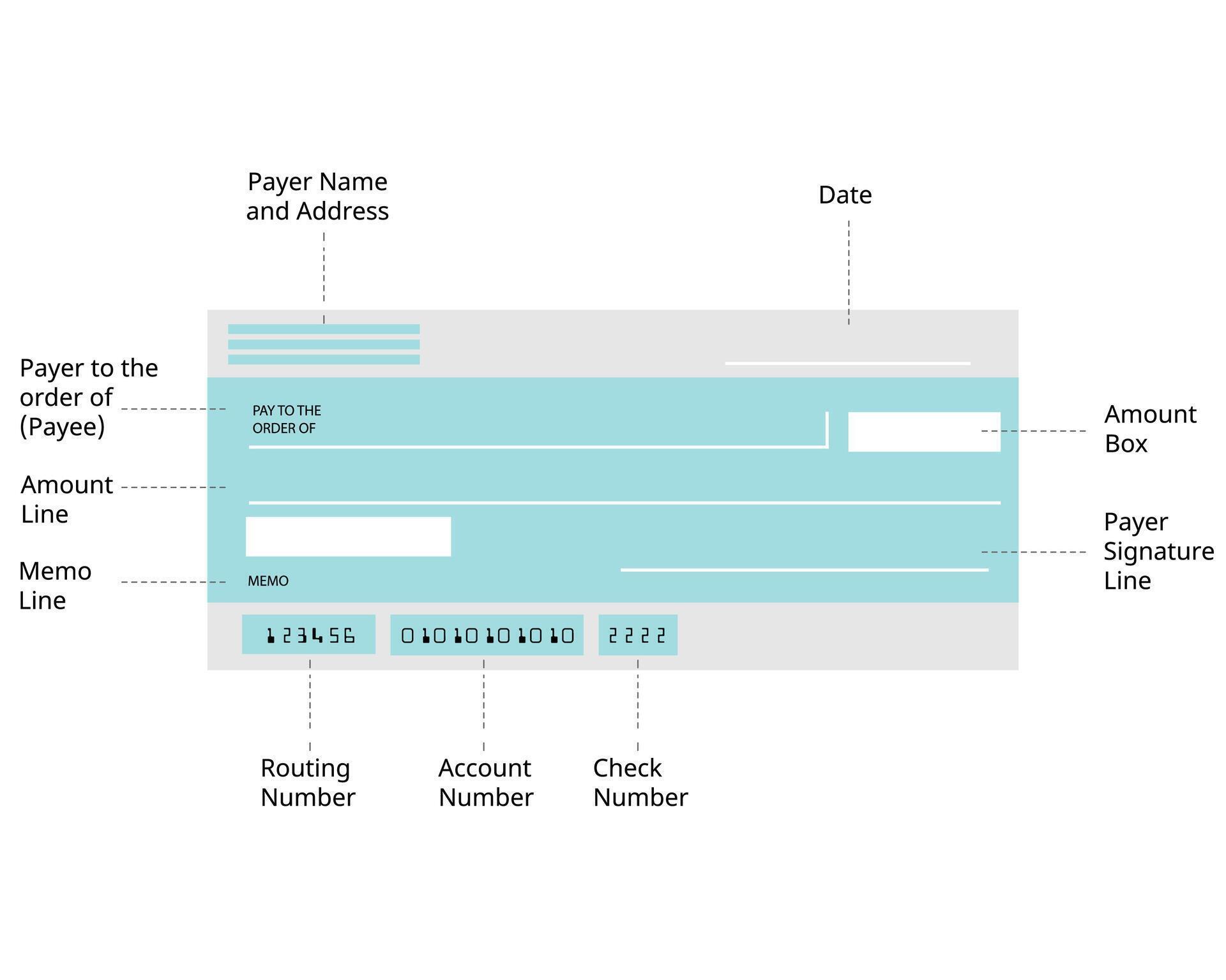 component of cheque or check elements 42401633 Vector Art at Vecteezy