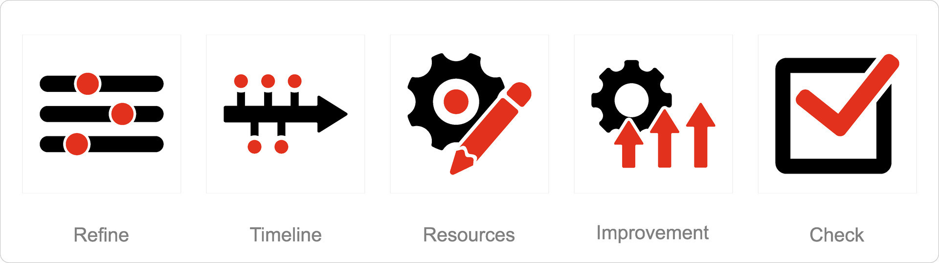 A Set Of 5 Actionplan Icons As Refine Timeline Resources 42402669
