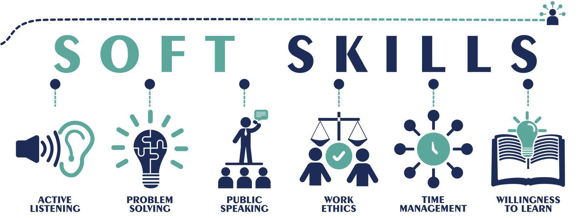 Soft skills banner web solid icons. Vector illustration concept ...