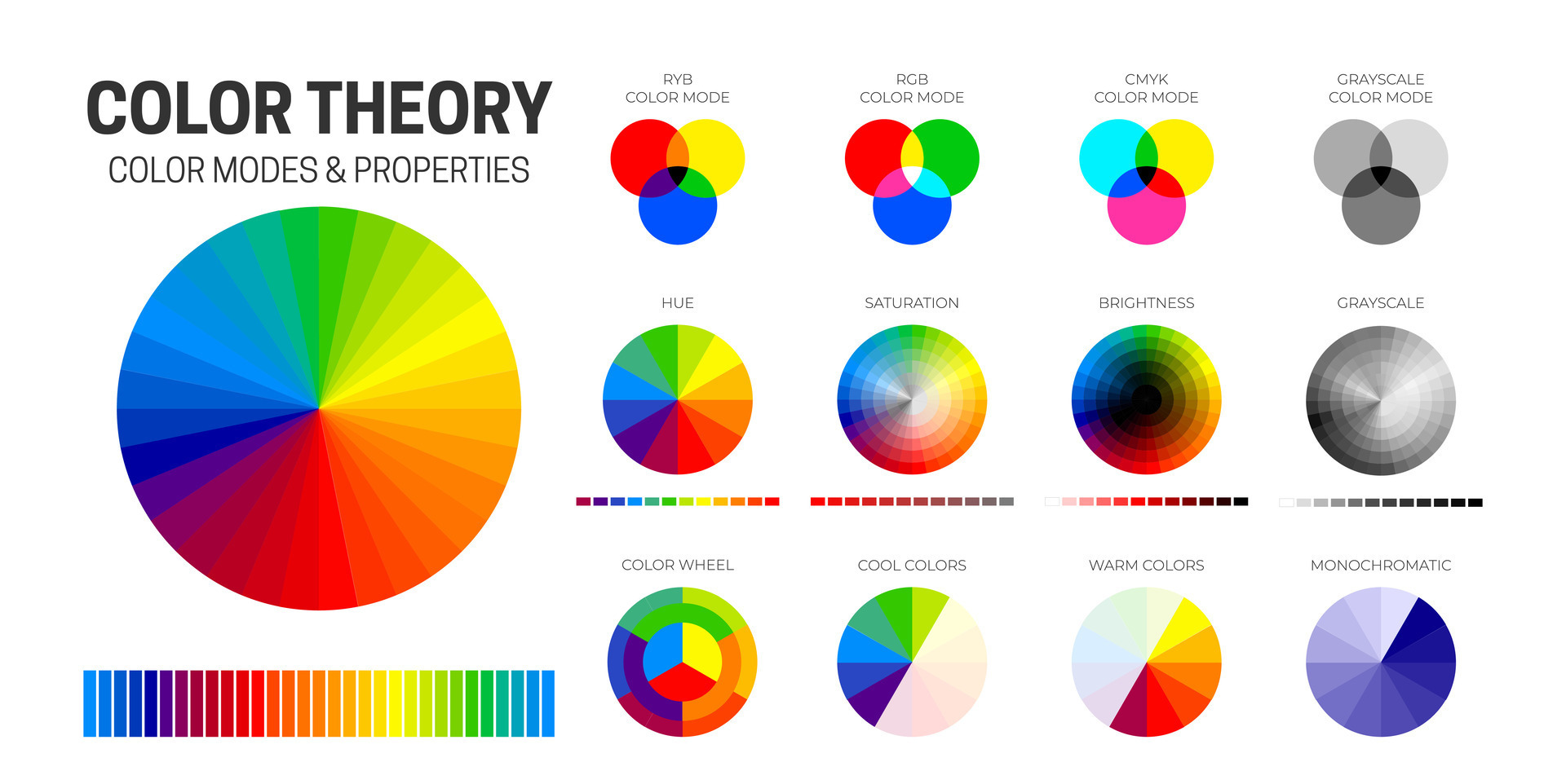 Color Theory Chart with CMYK, RGB, RYB and Grayscale Color Modes, Hue ...