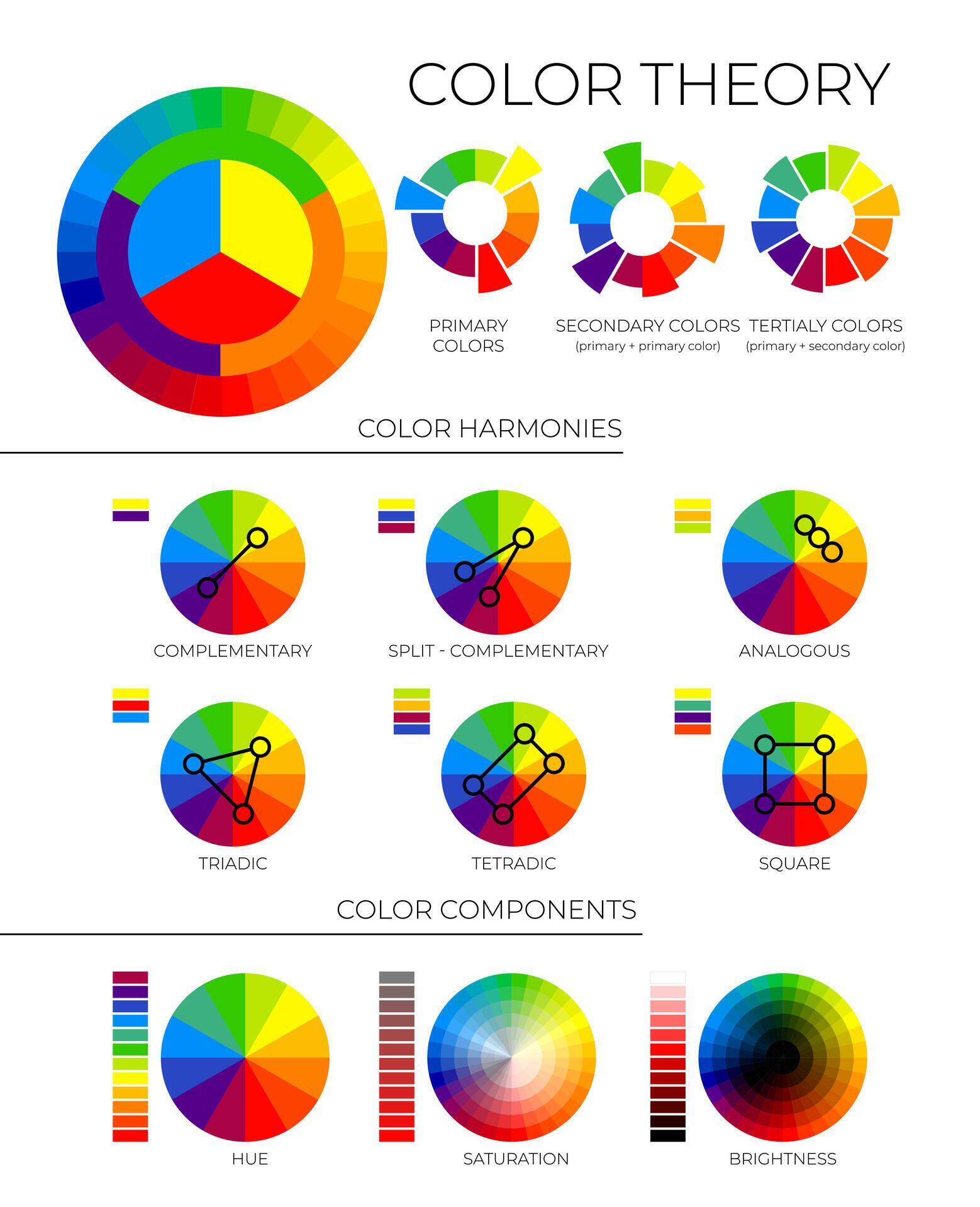 Color Theory Illustration with Primary, Secondary and Tertiary Colors ...