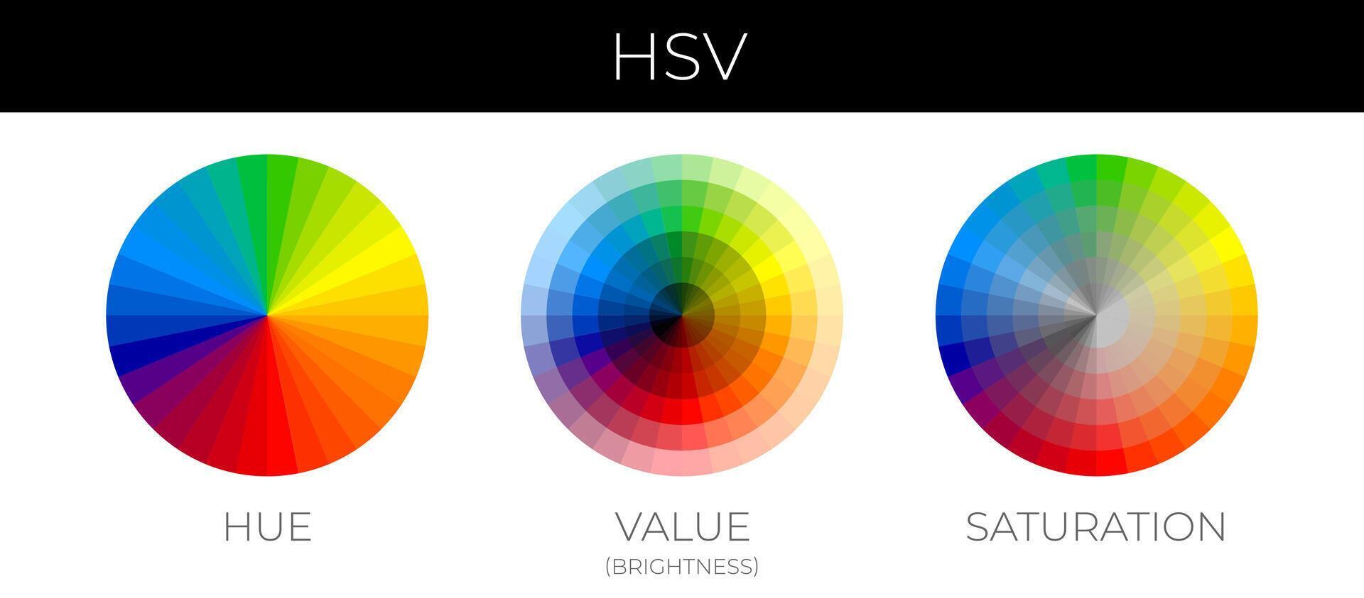 Color Theory HSV or Hue, Saturation, Value Brightness Illustration Chart 42568409 Vector Art at ...